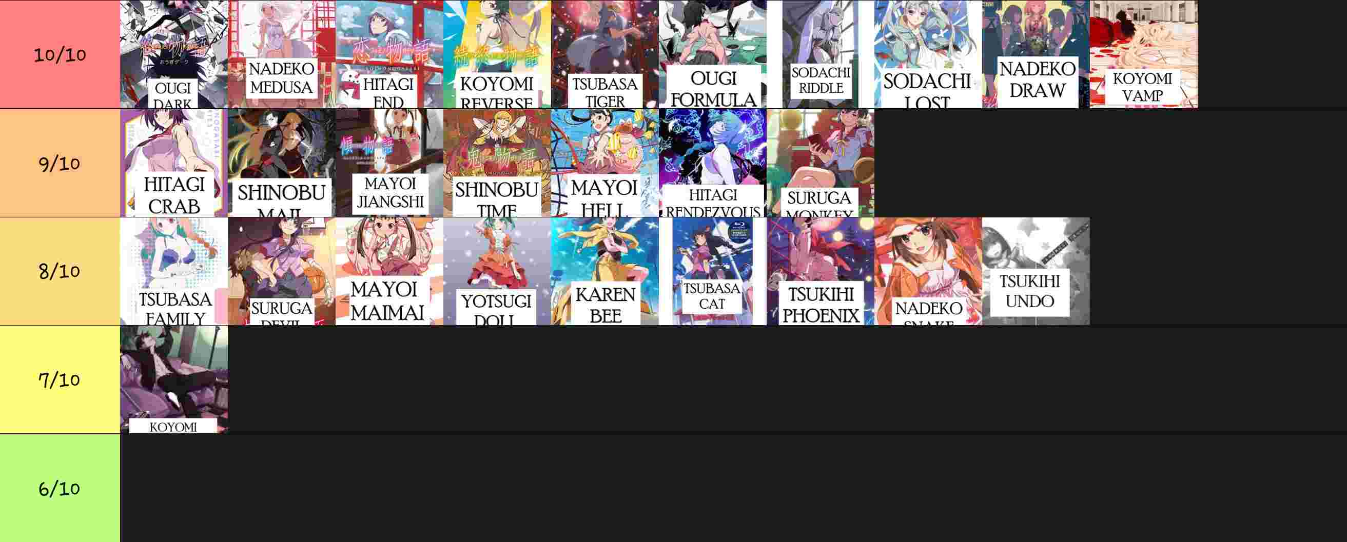 of Monogatari arcs (including light novels) Tier List (Community ...