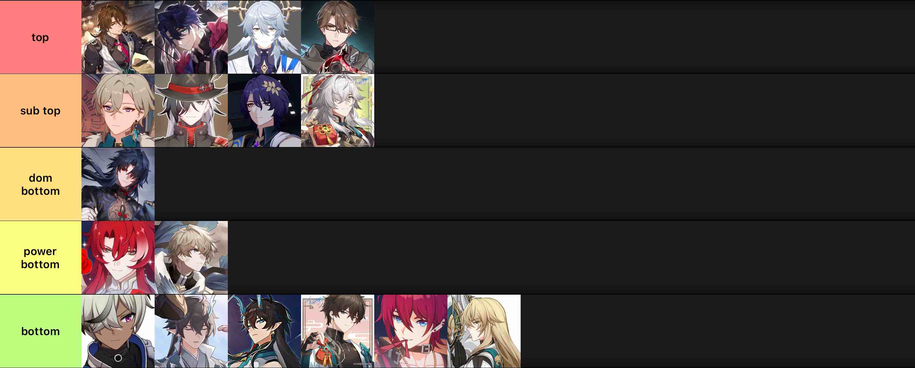 HSR Boys/Honkai Star Rail guys/males/men Tier List (Community Rankings ...