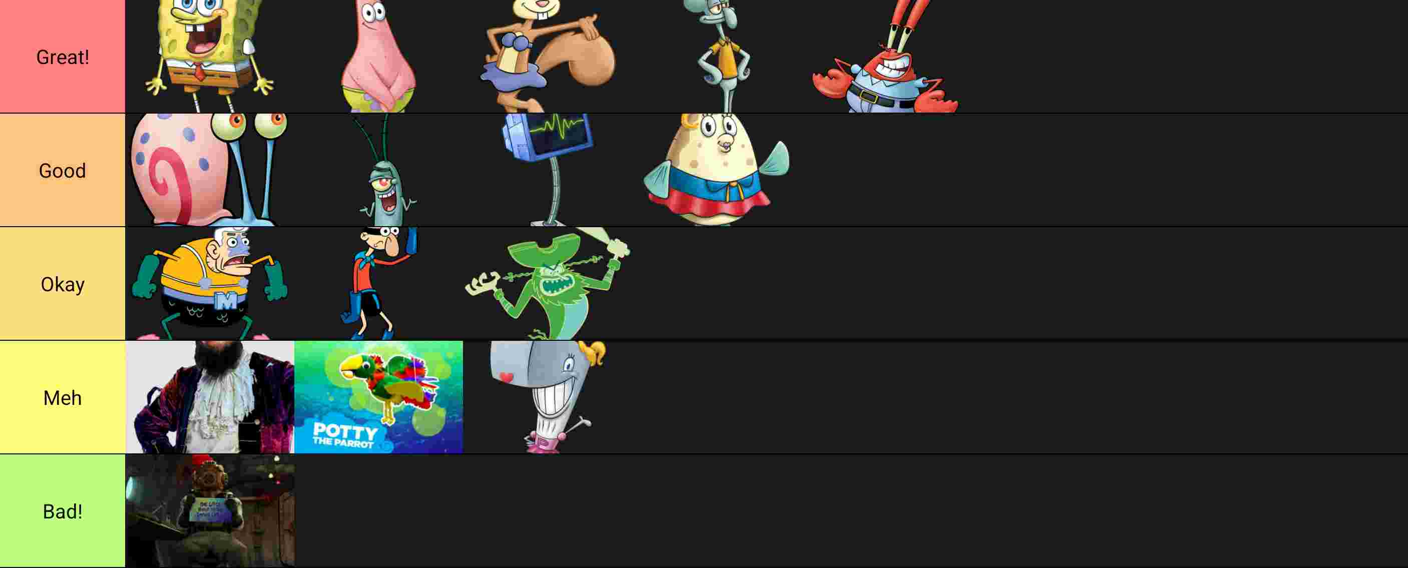Spongebob Characters 'Spongebob Main Characters' Tier List (Community ...
