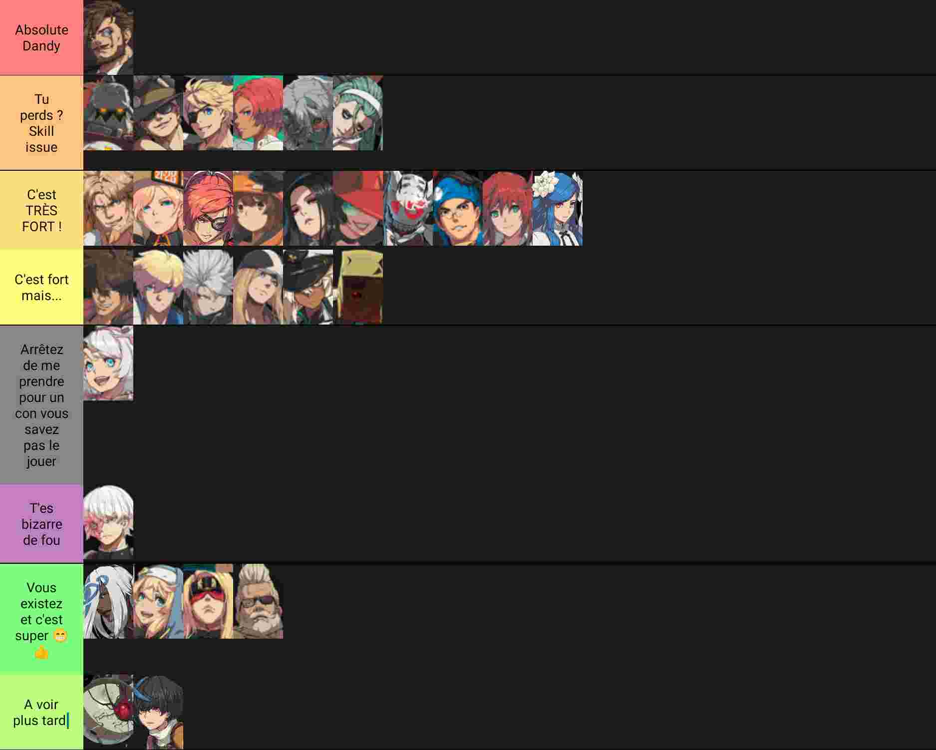 Guilty Gear Strive Characters (including season pass DLC) Tier List ...