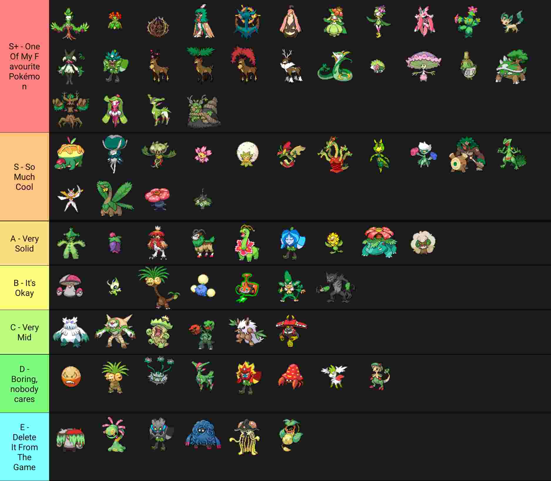 All Fully Evolved Grass Type Pokémon (Gen1-9) Tier List (Community ...