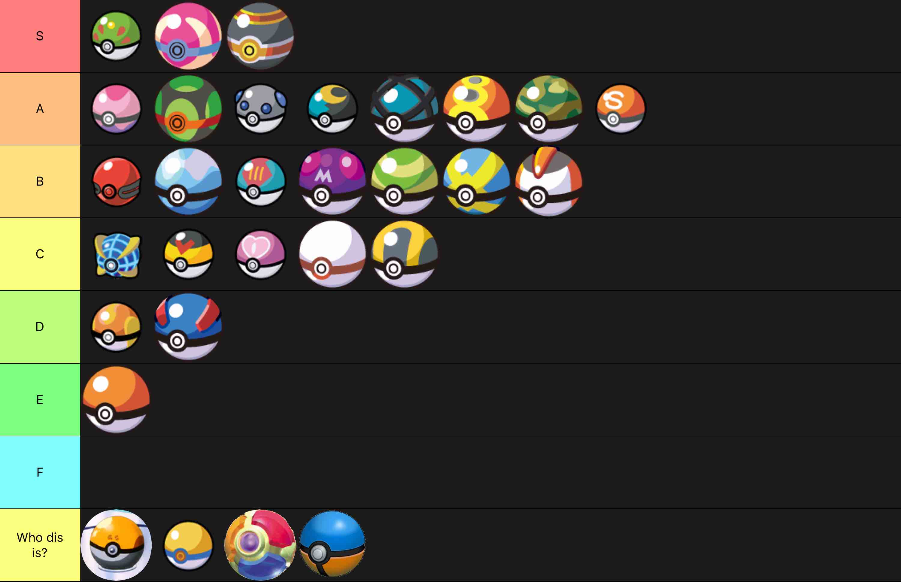 Pokeballs Tier List (Community Rankings) - TierMaker