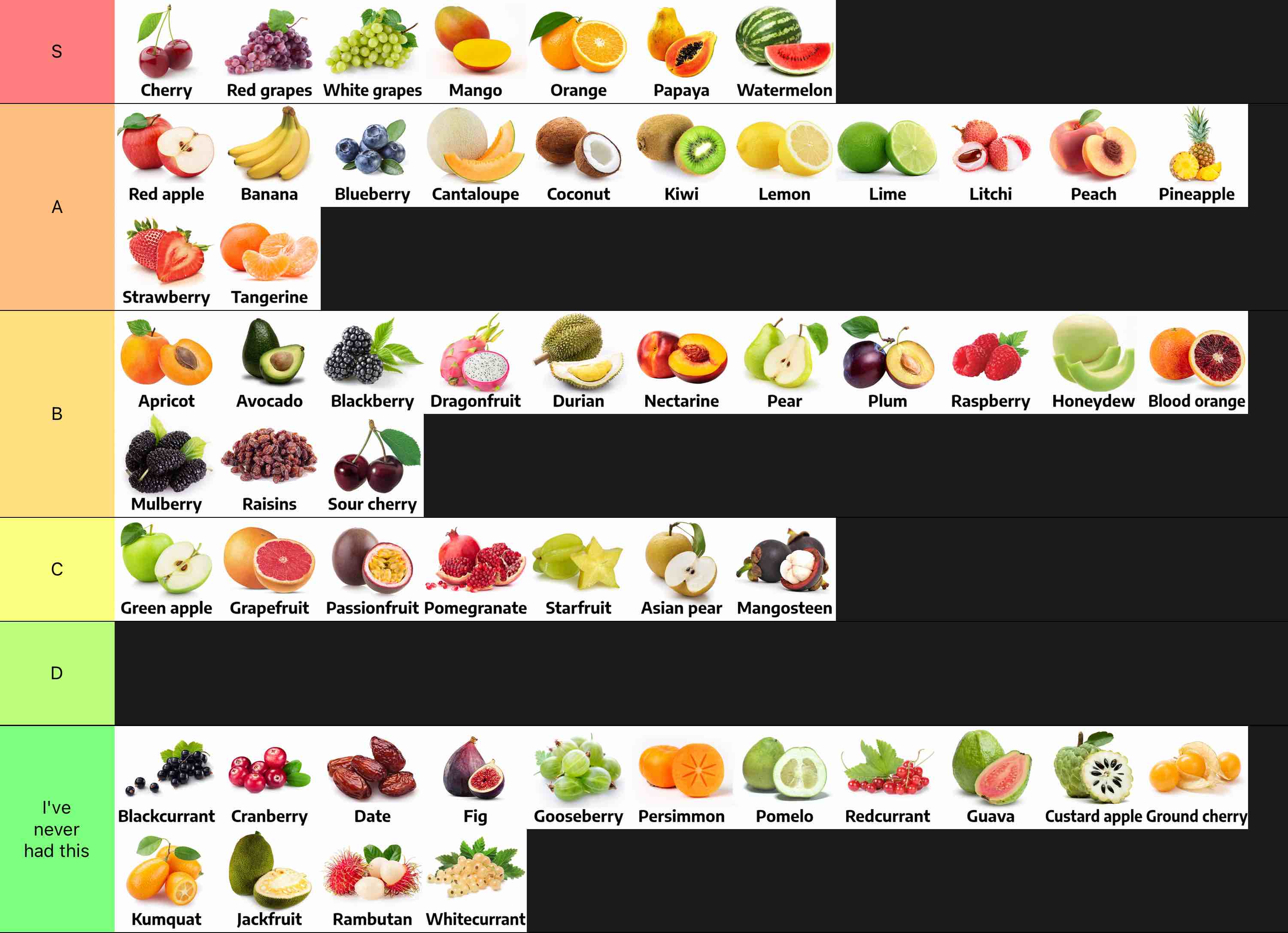 Tier Lists - TierMaker