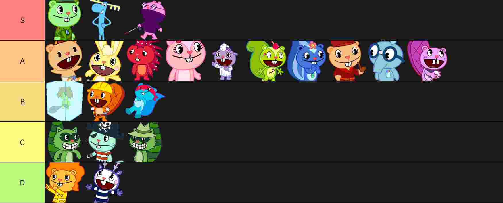 Happy Tree Friends Characters Tier List (Community Rankings) - TierMaker