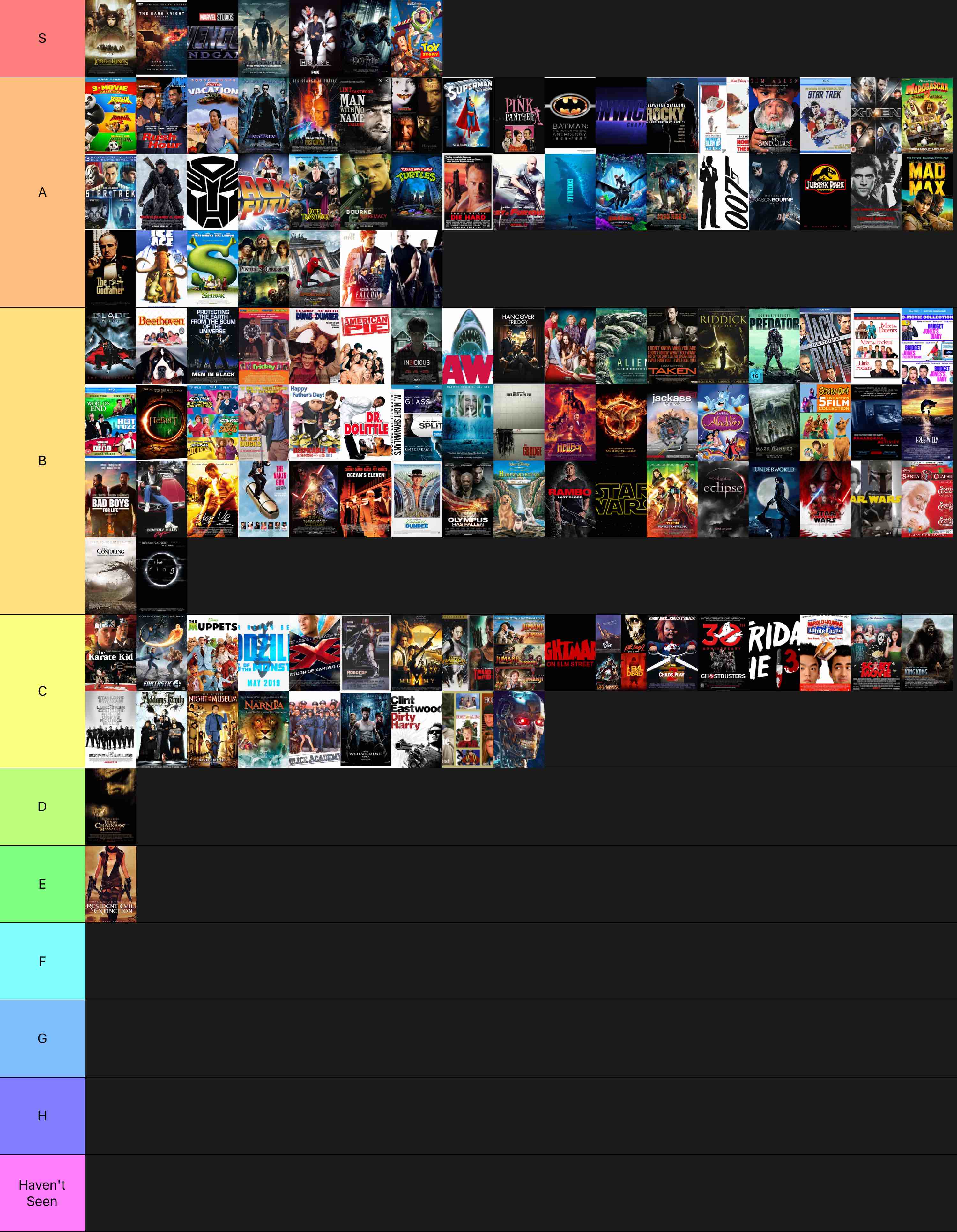 Best Movie Franchises of All-Time Tier List (Community Rankings ...