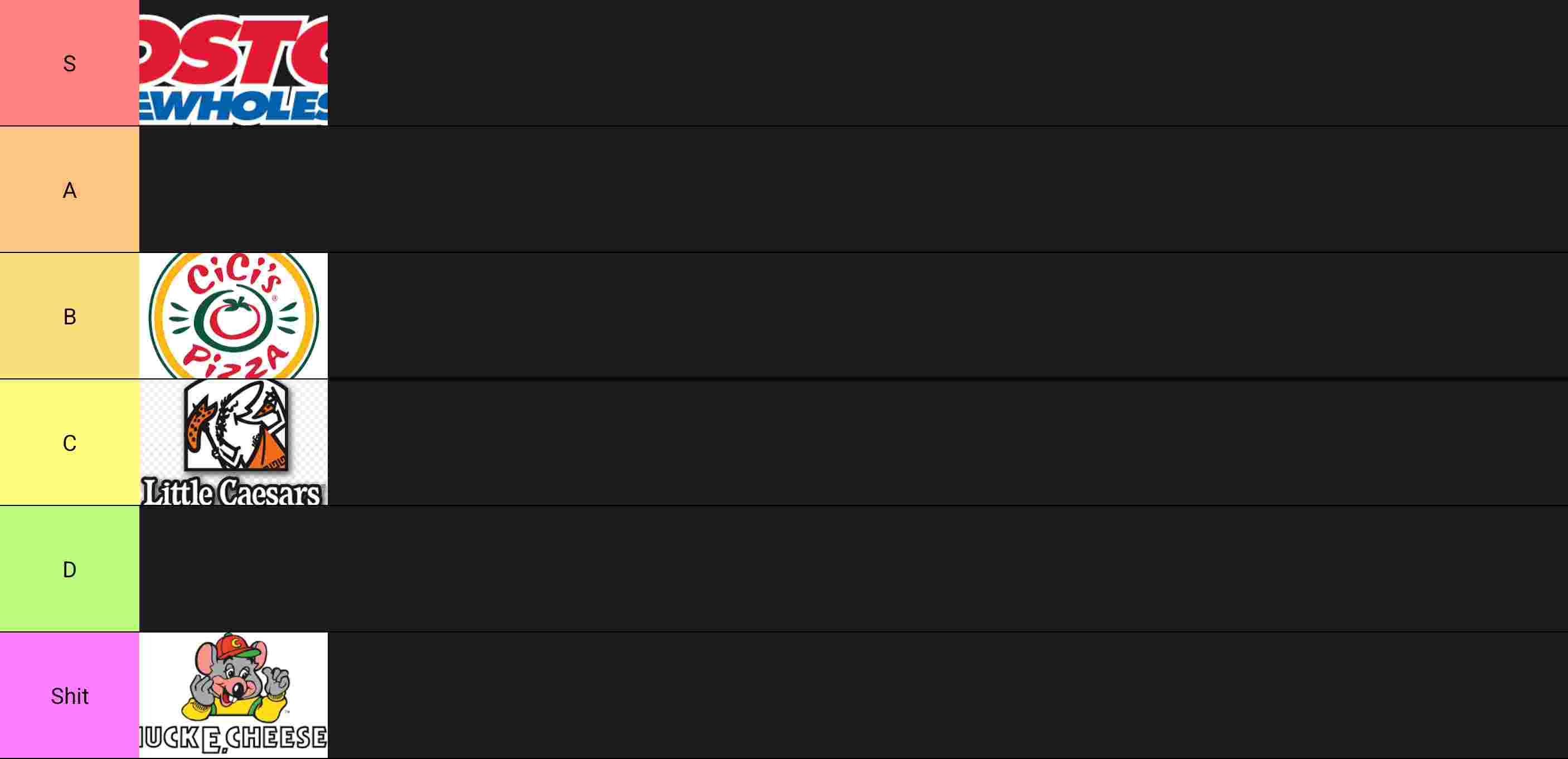 Pizza Chains Tier List (Community Rankings) - TierMaker
