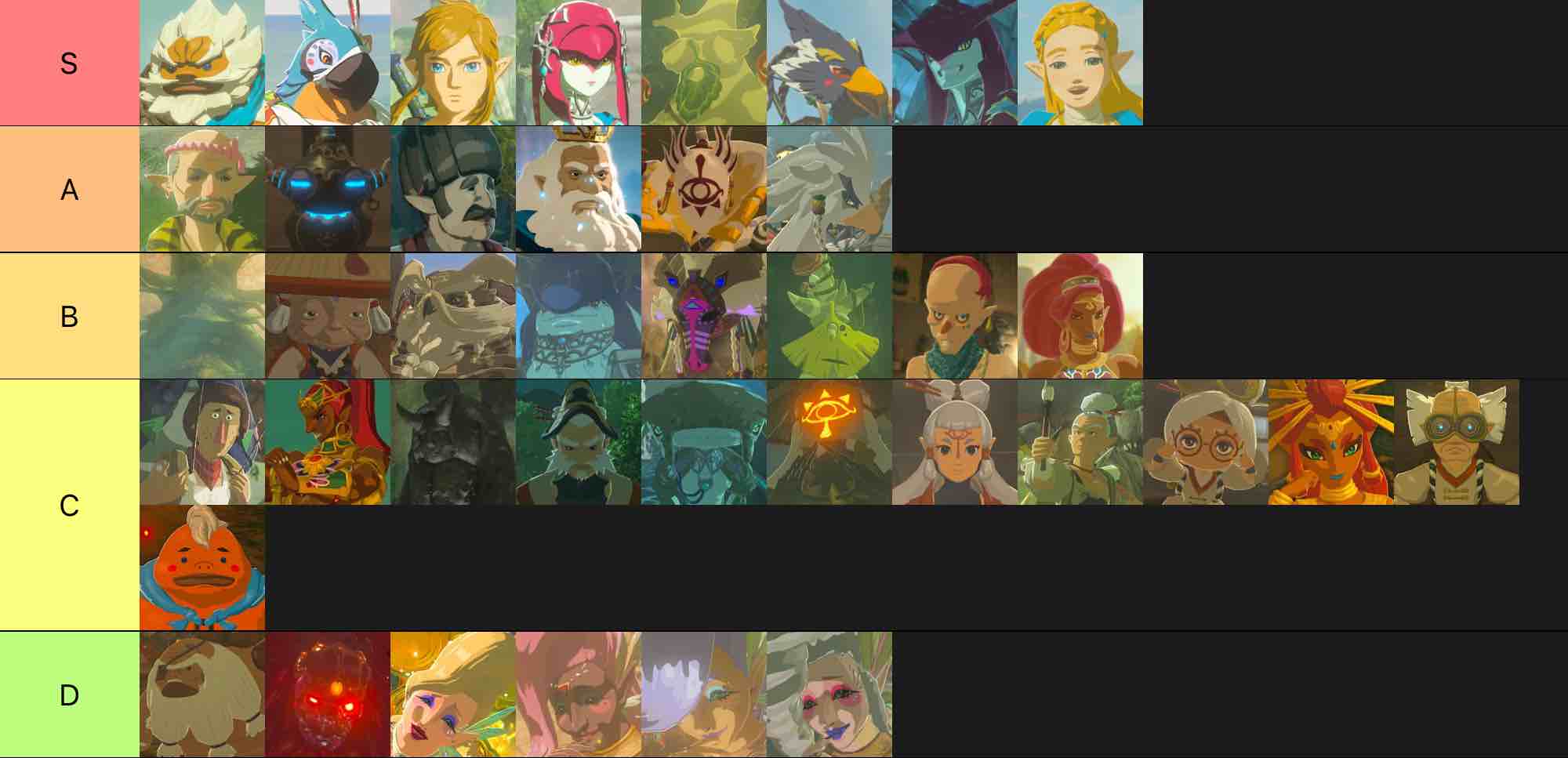 The Legend of Zelda: Breath of the Wild Characters Tier List (Community ...