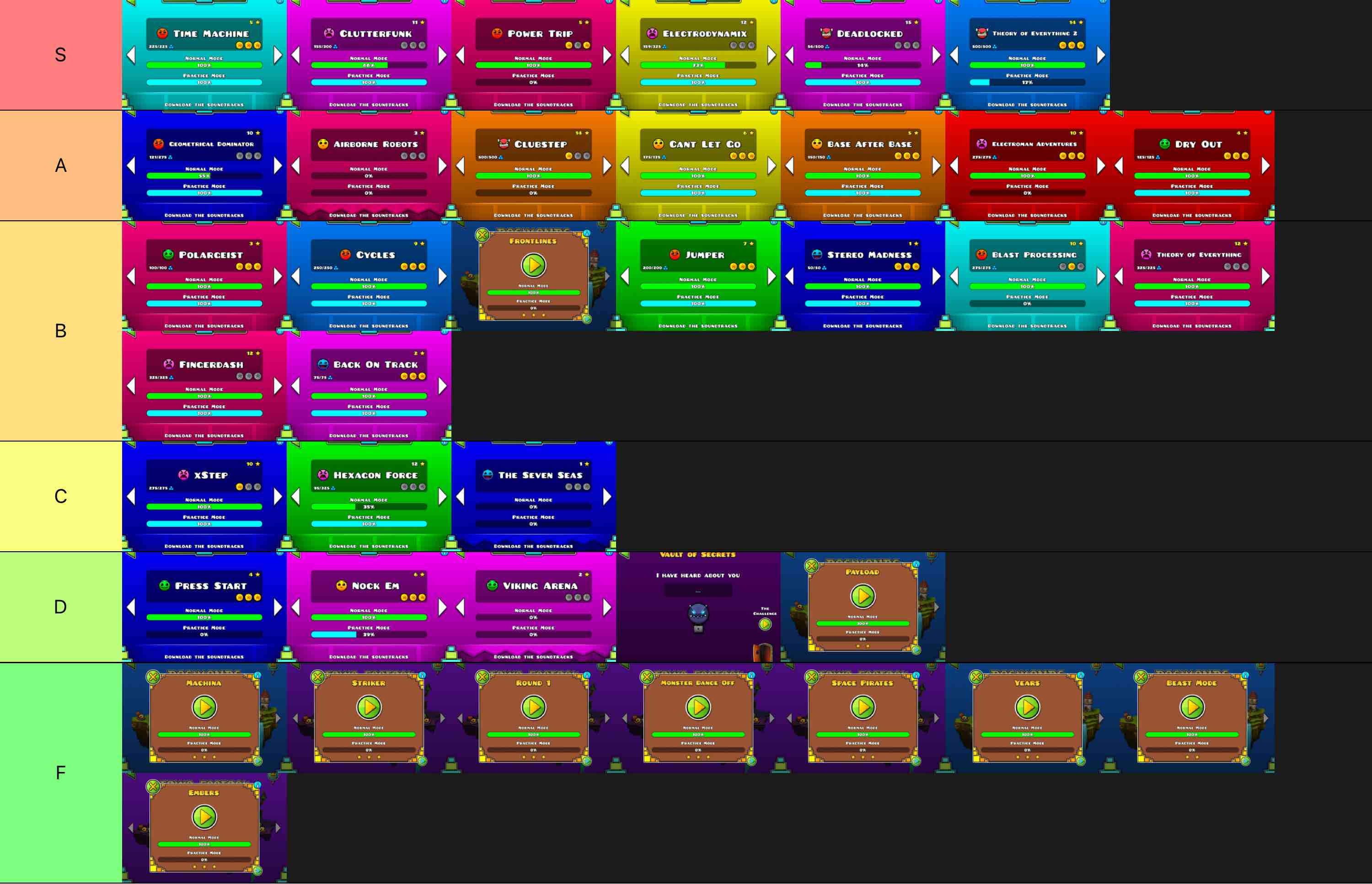 All Geometry Dash Game Levels Tier List (Community Rankings) - TierMaker