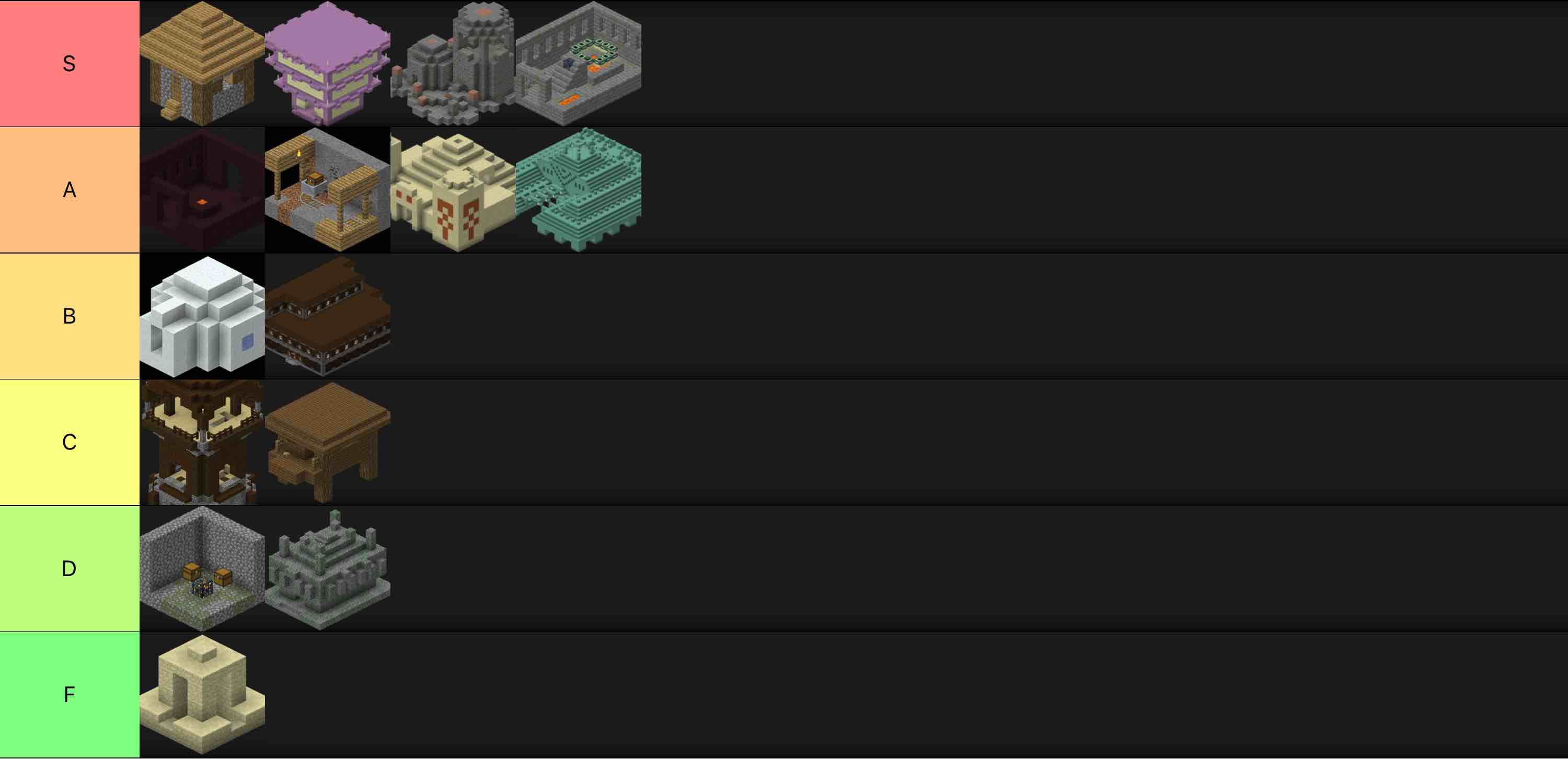 Recent Minecraft Tier Lists - TierMaker