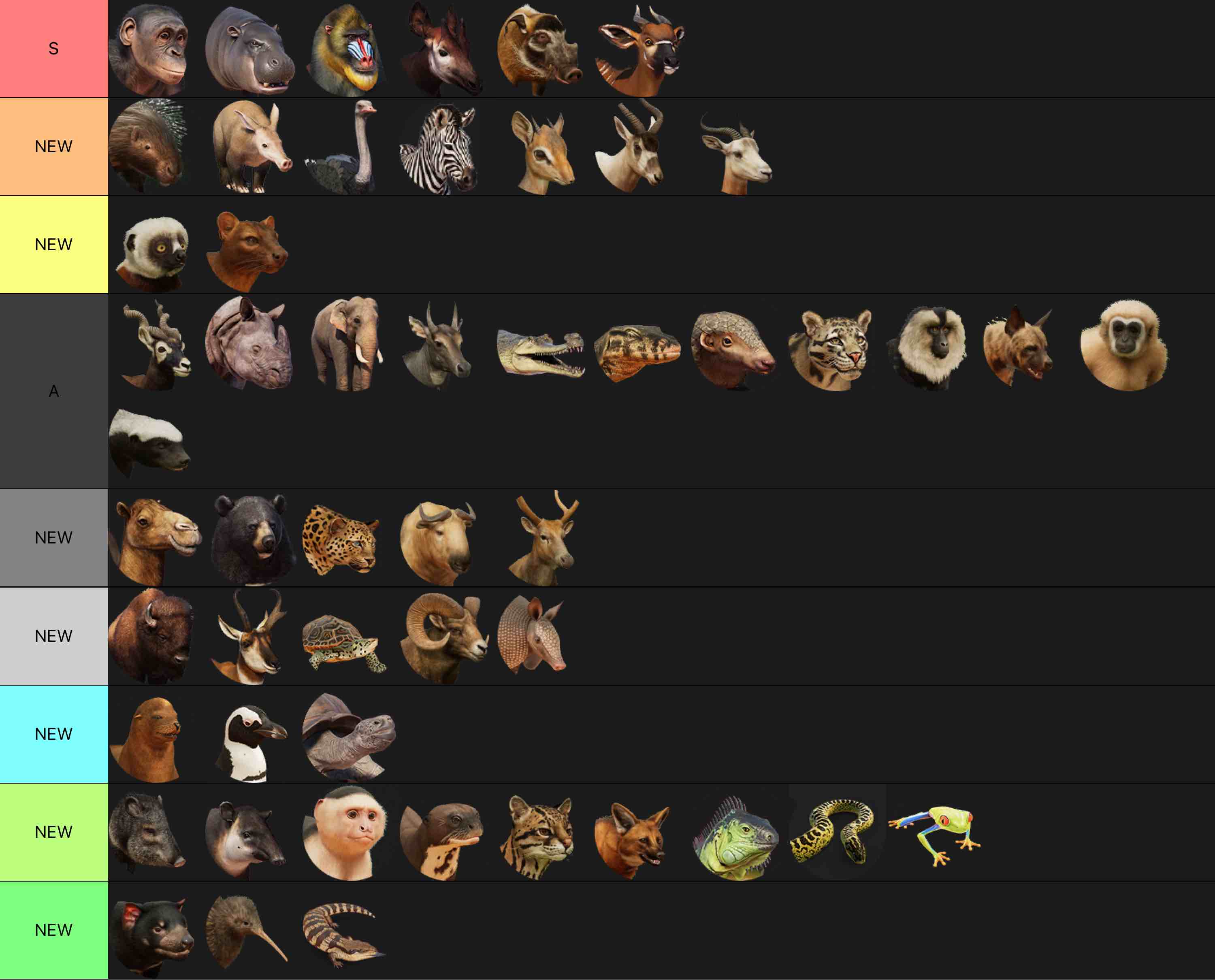 Planet Zoo Tier List (Community Rankings) - TierMaker