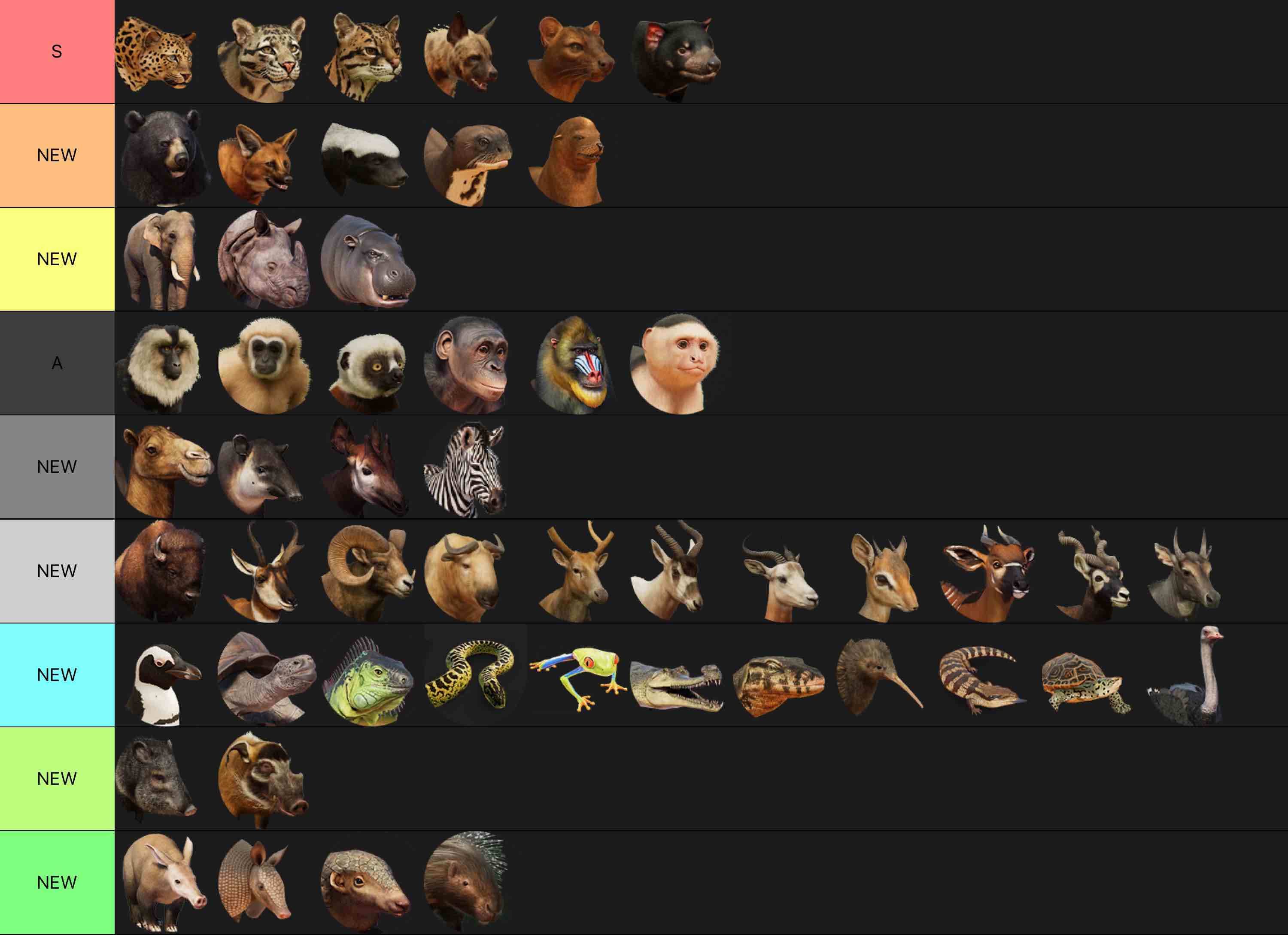 Planet Zoo Tier List (Community Rankings) - TierMaker