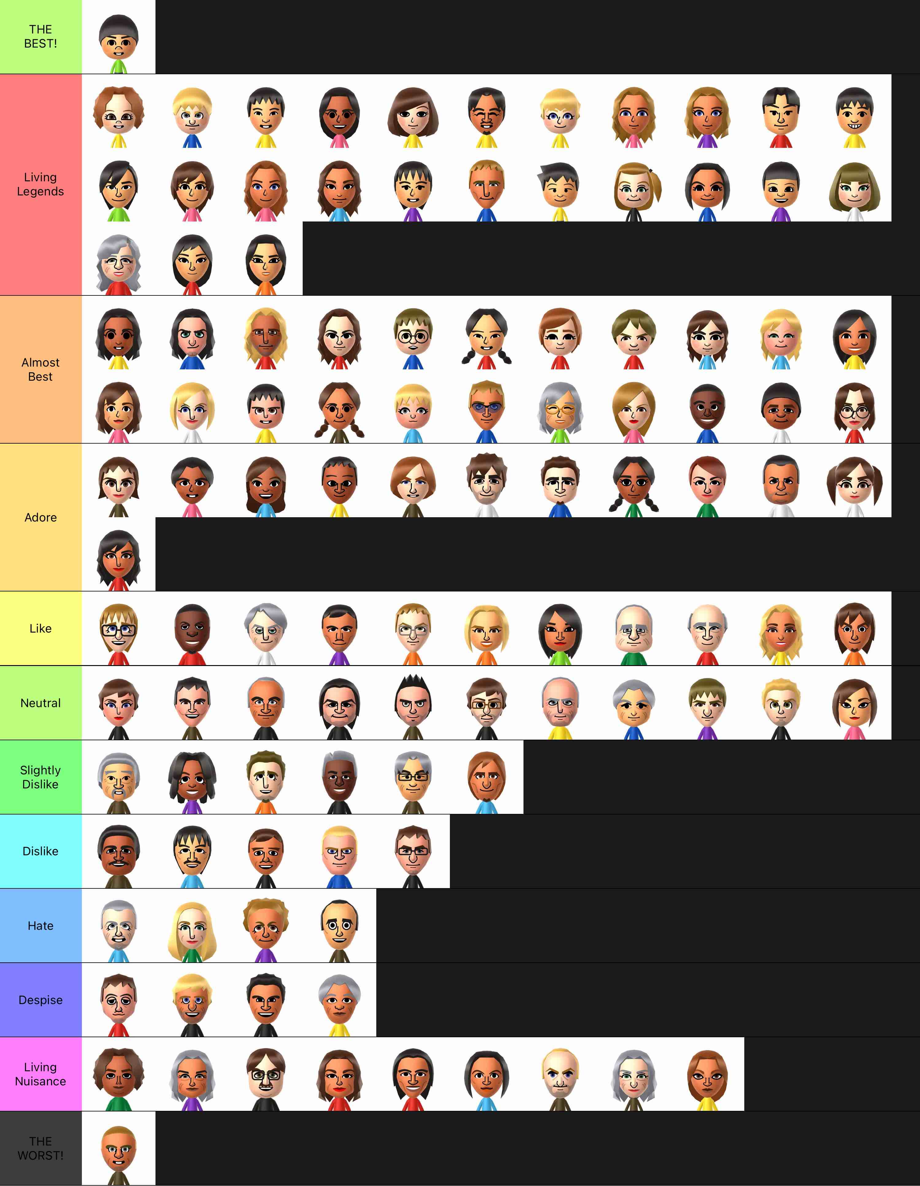 WiiU CPU Miis Tier List (Community Rankings) - TierMaker