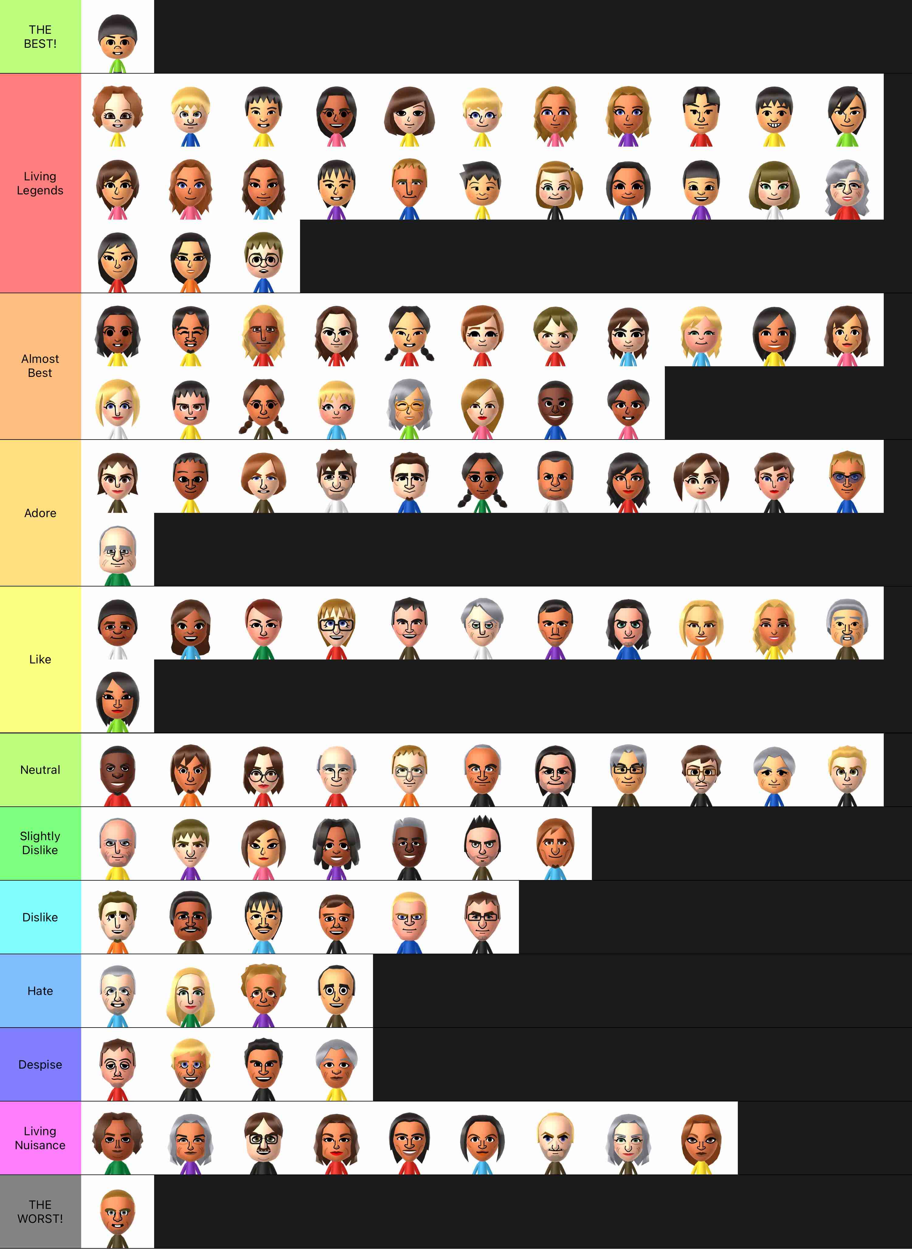 WiiU CPU Miis Tier List (Community Rankings) - TierMaker