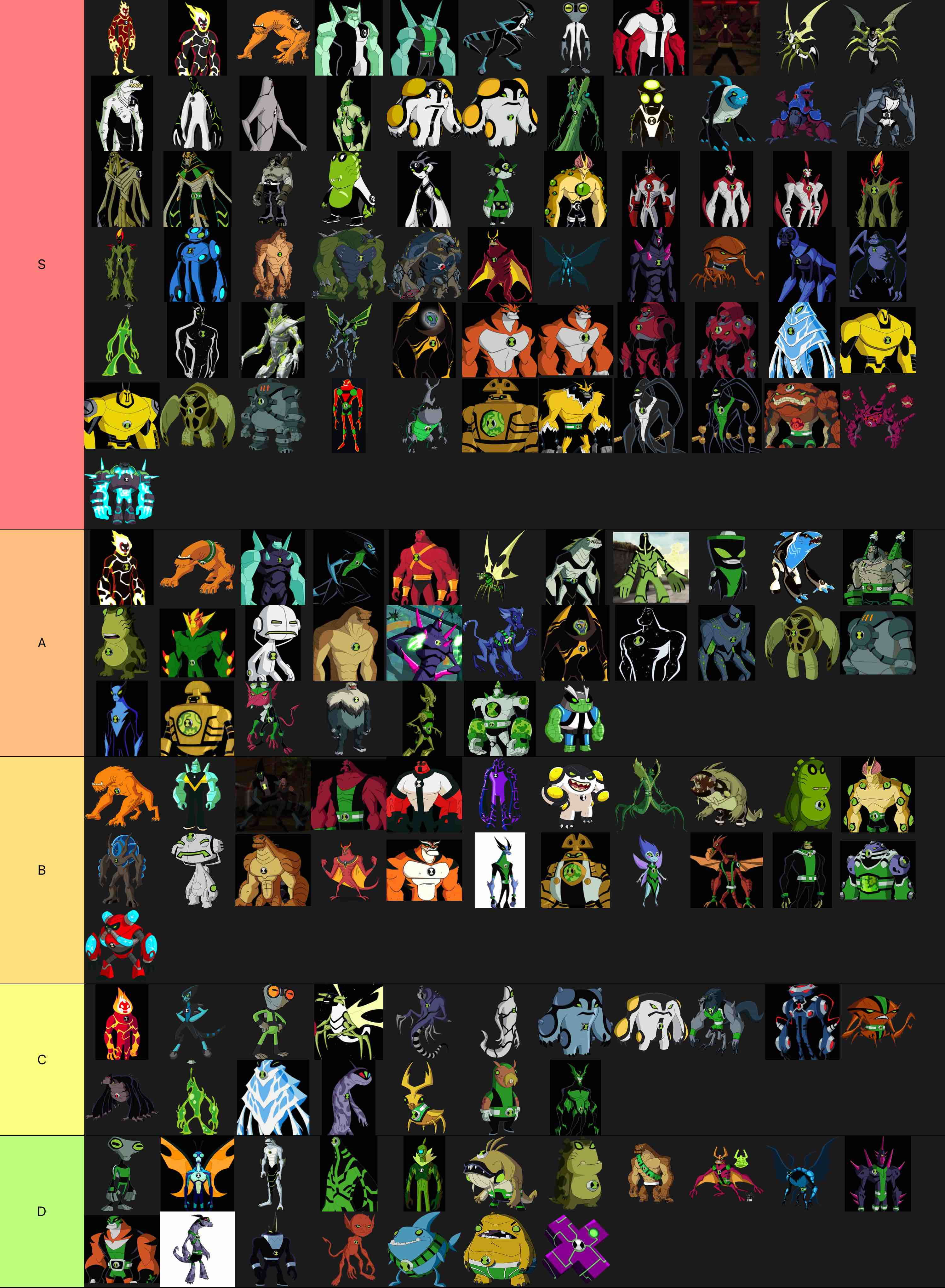 ALL BEN 10 OFFICIAL ALIEN DESIGNS Tier List (Community Rankings ...