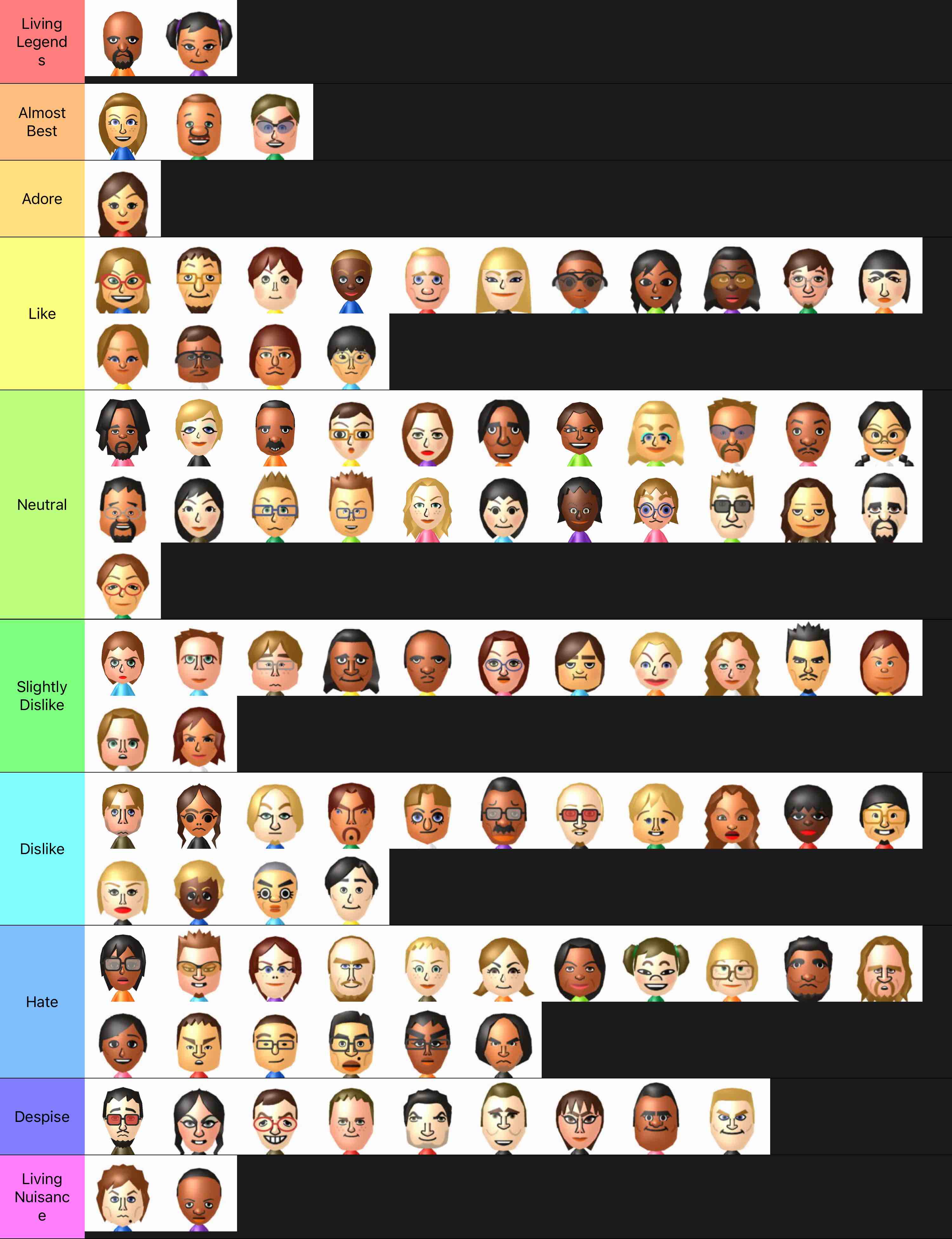 Wii Sports + Resort CPU Miis Tier List (Community Rankings) - TierMaker
