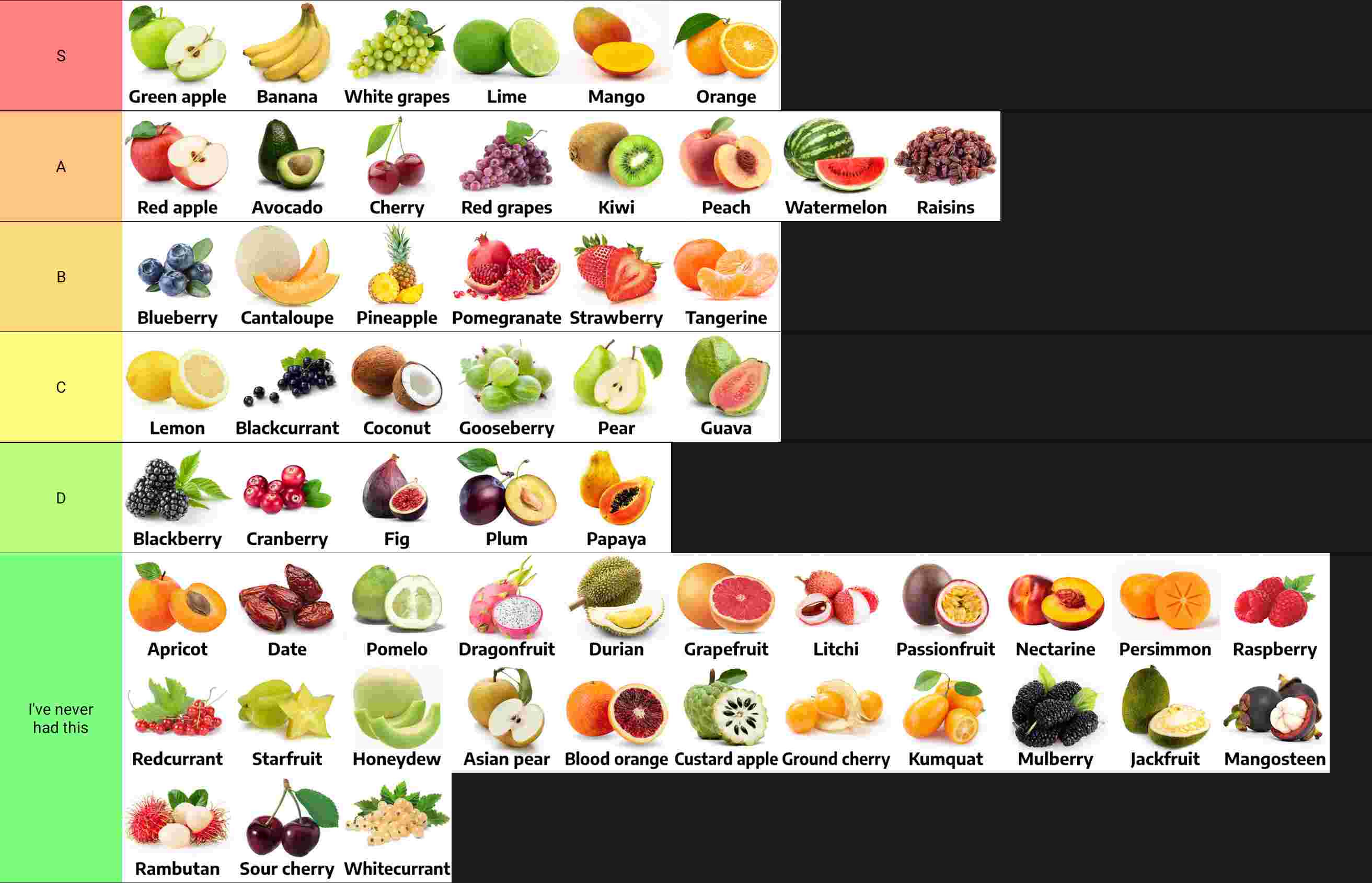 Ultimate Fruit - Labeled Tier List (Community Rankings) - TierMaker
