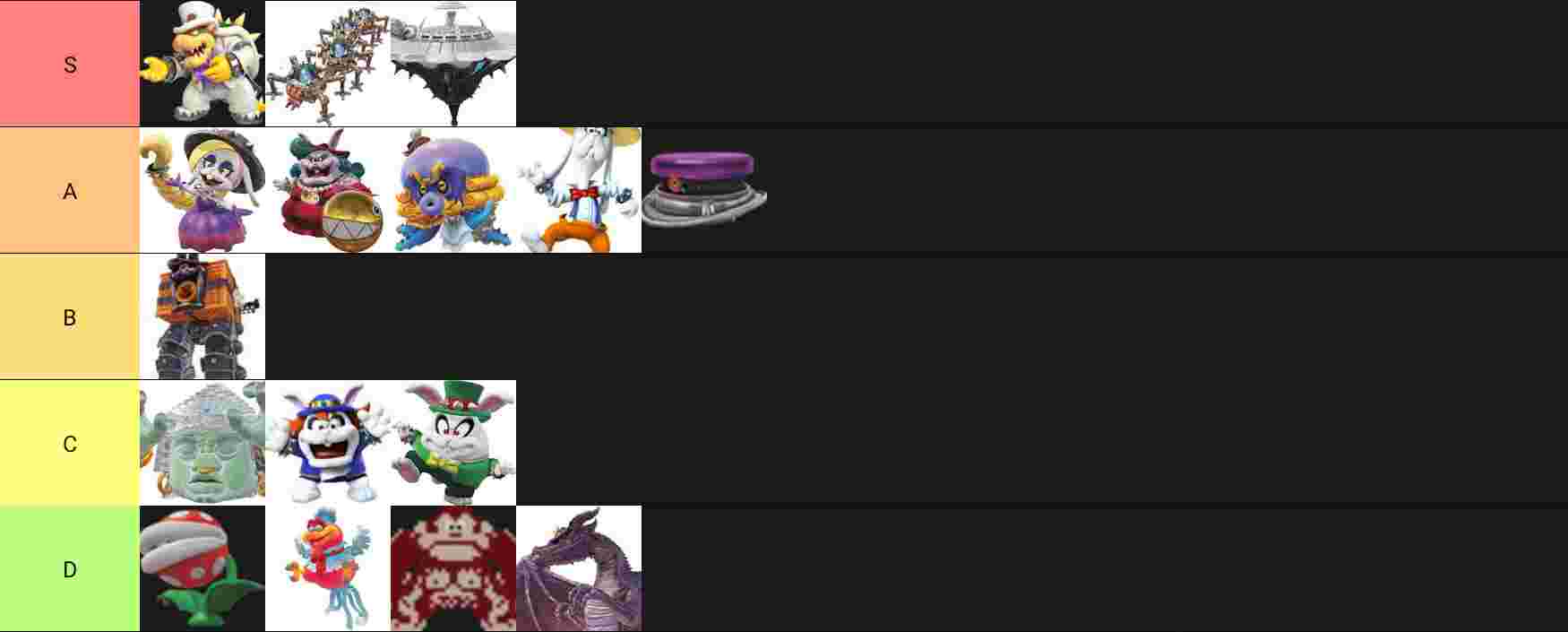 Super Mario Odyssey Bosses Tier List (Community Rankings) - TierMaker