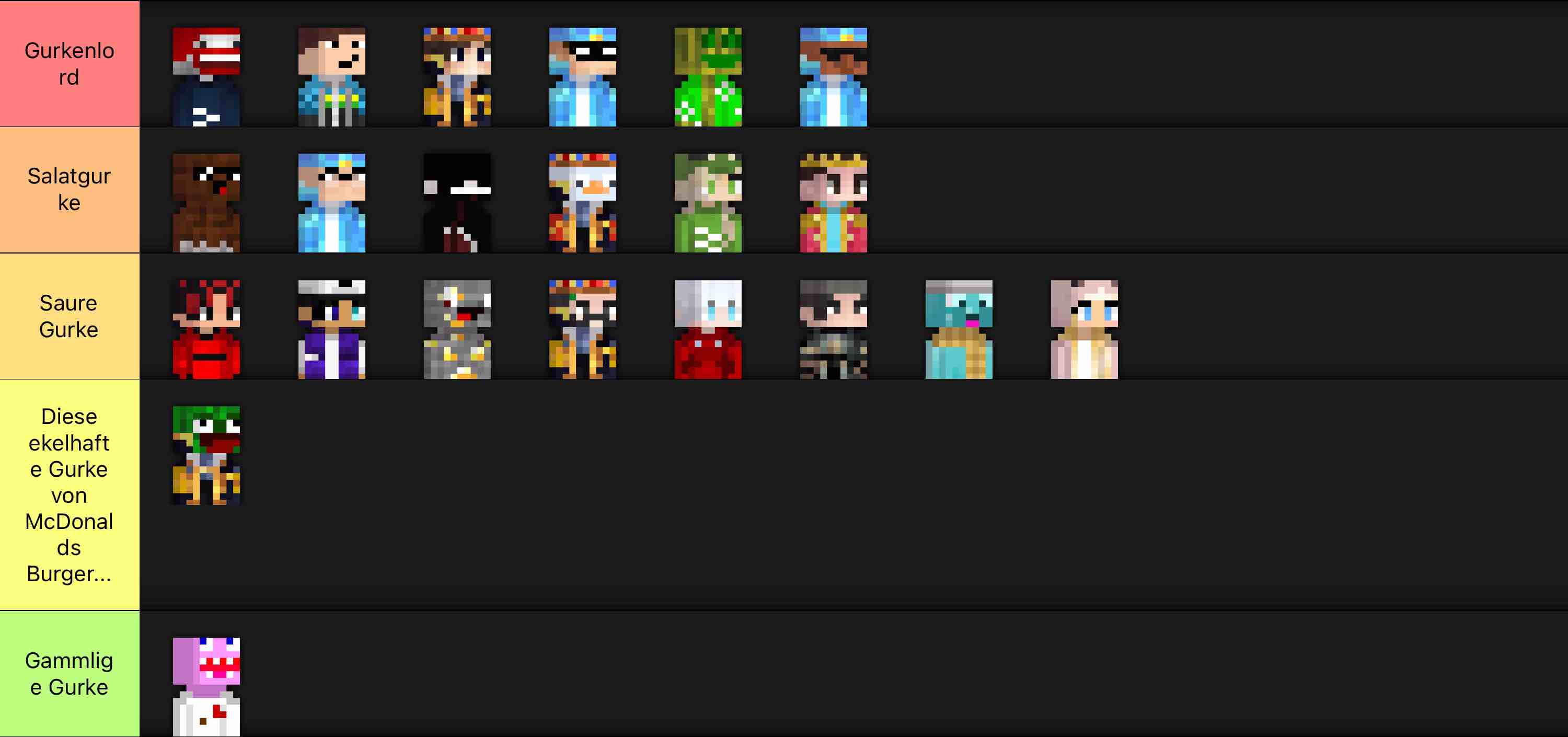 Minecraft Helden Youtuber Ranking Tier List (Community Rankings ...