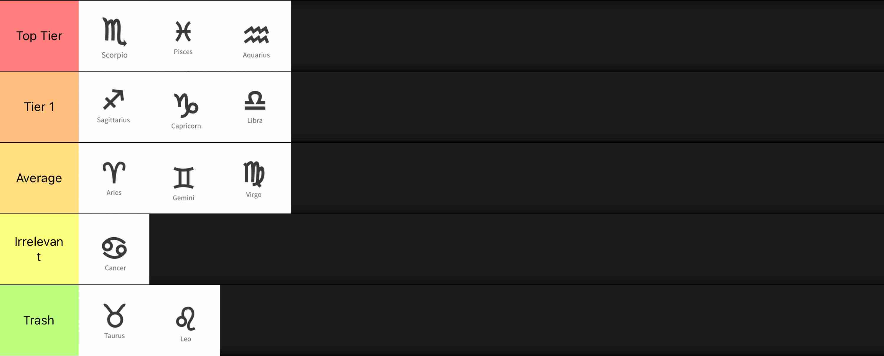 Zodiac Signs Tier List (Community Rankings) - TierMaker