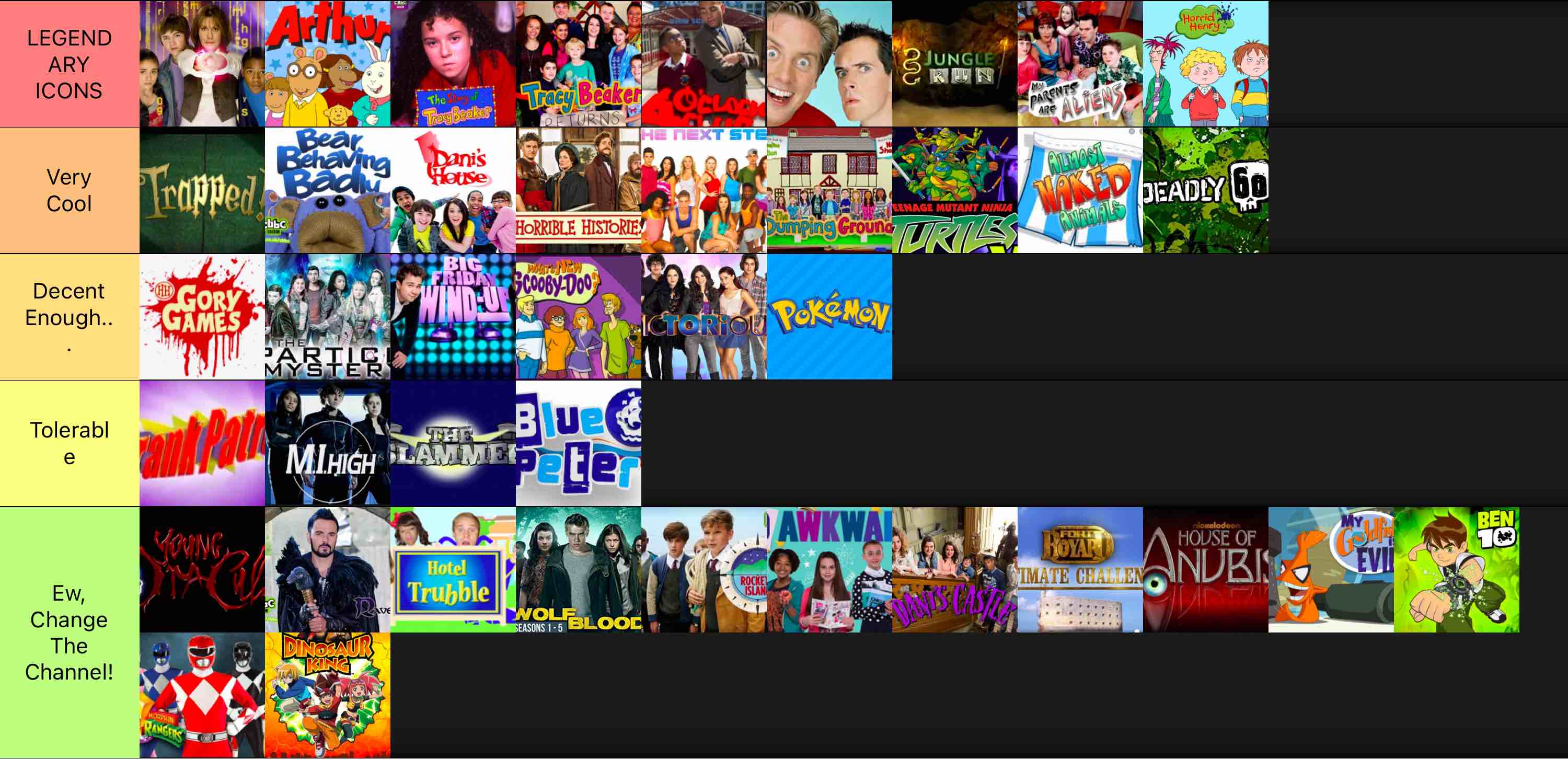 British Childhood Shows (CBBC & CITV) Tier List (Community Rankings ...