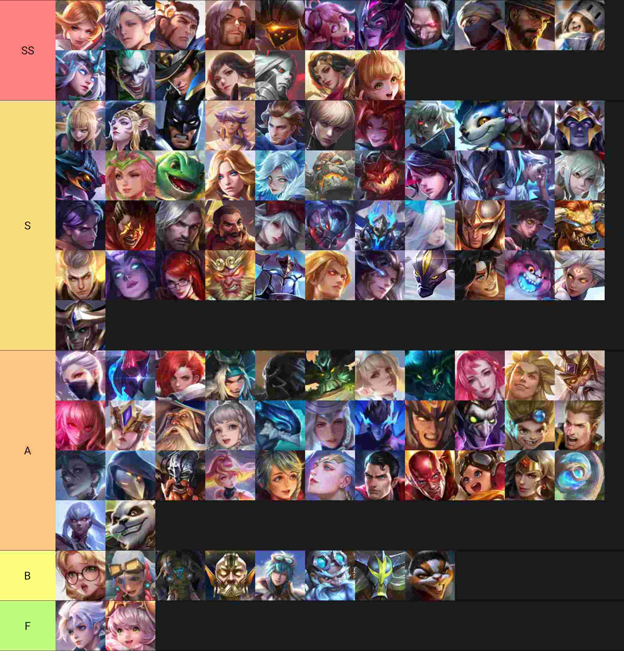 ROV TIER SS20 Tier List (Community Rankings) - TierMaker