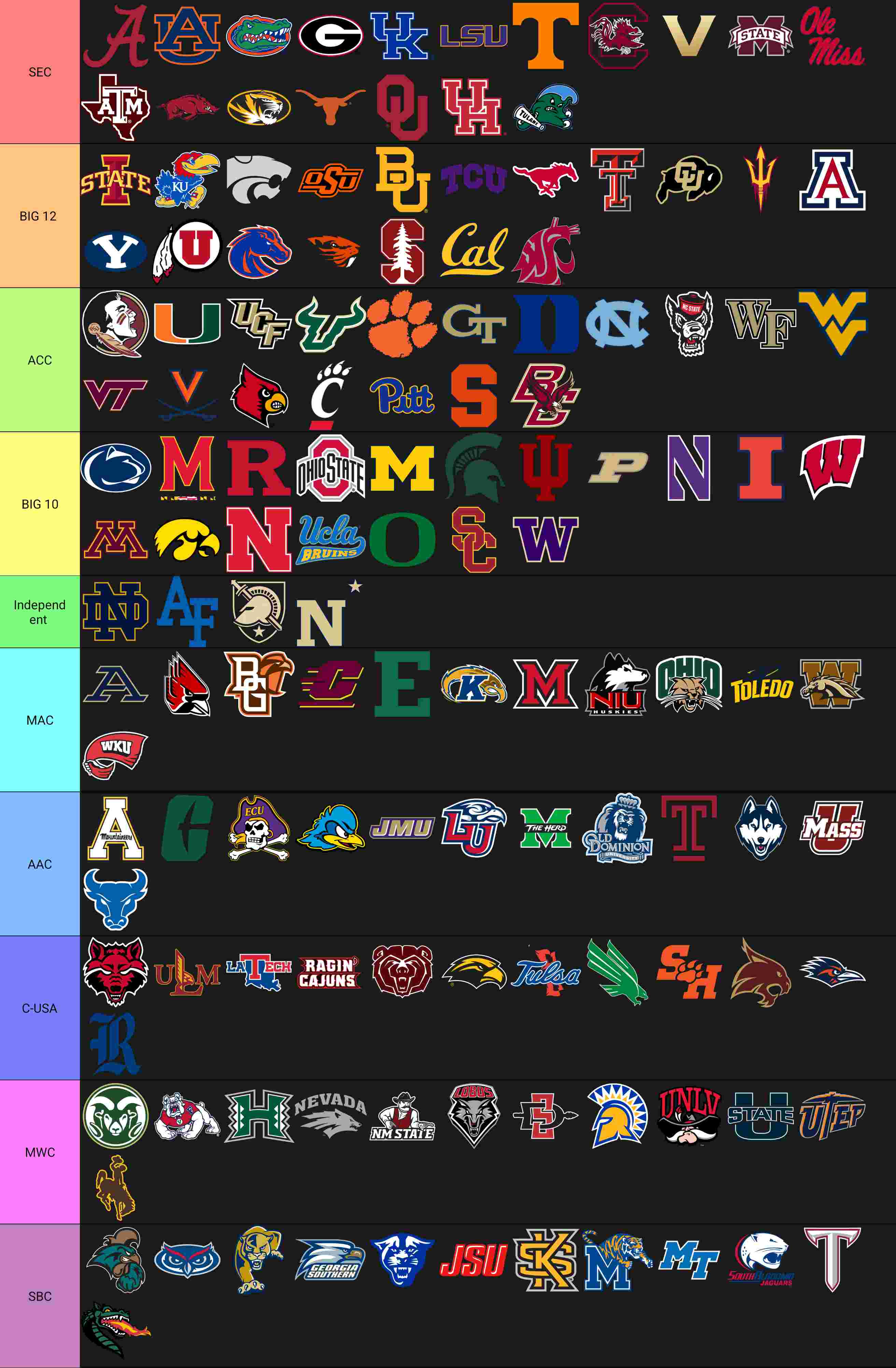 Recent NCAA Tier Lists - TierMaker