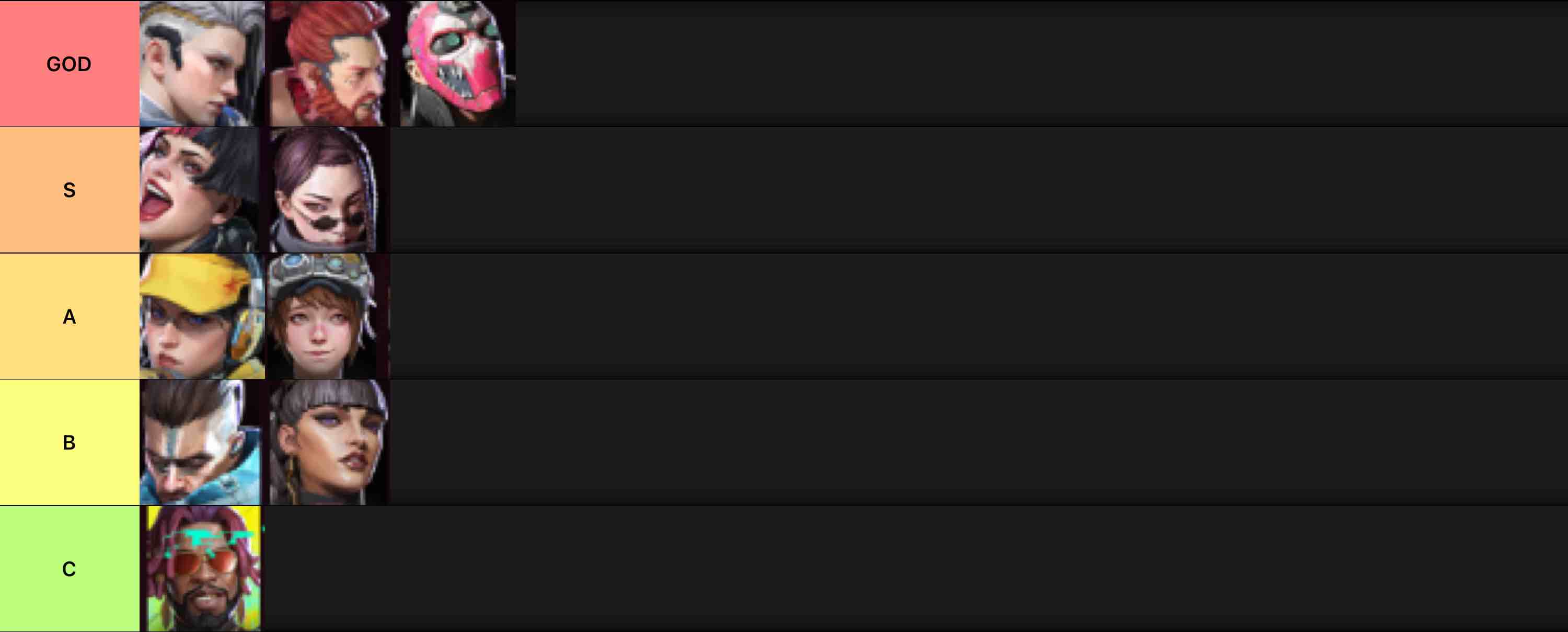 FragPunk Characters Tier List (Community Rankings) - TierMaker