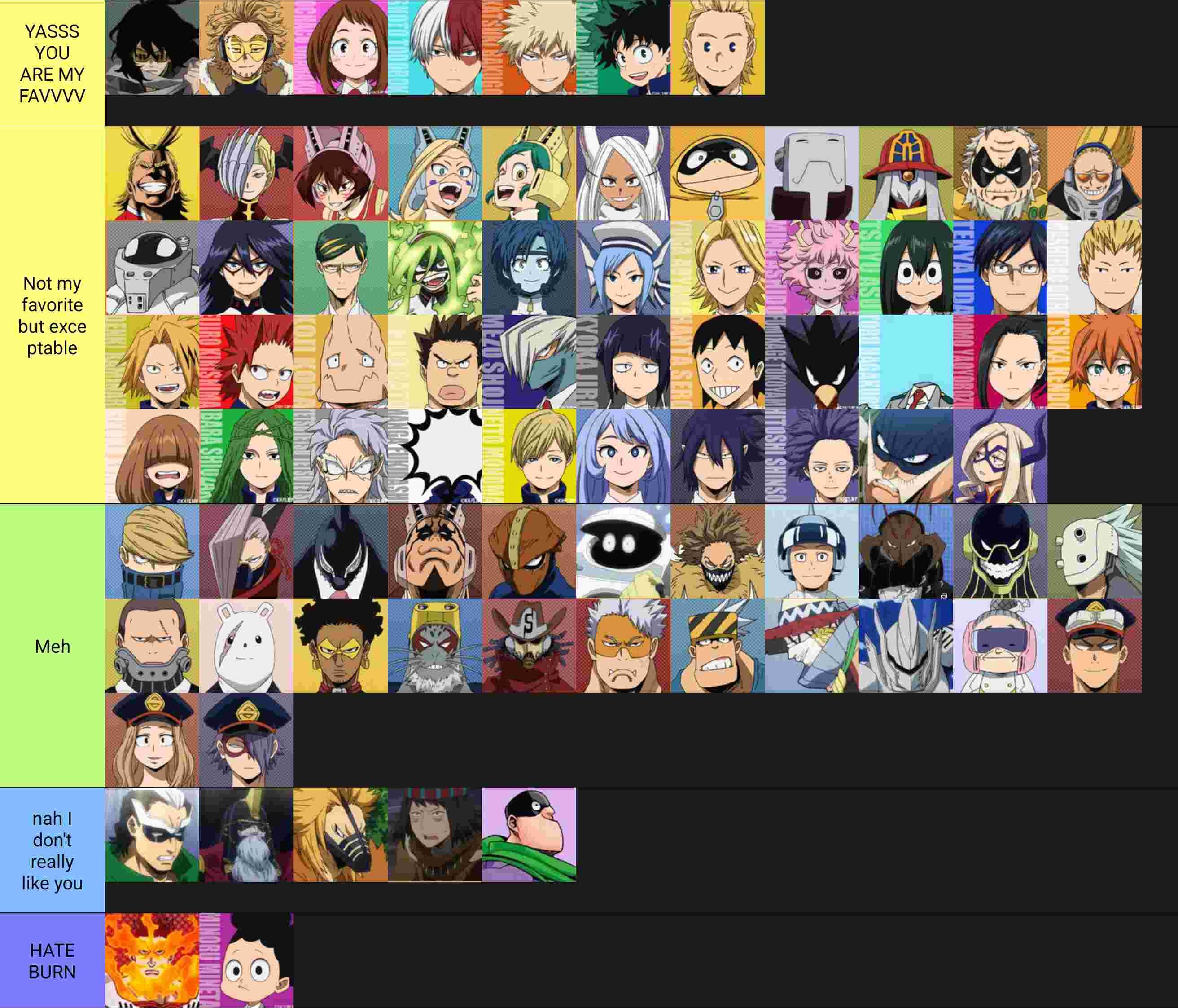 My hero academia pro hero rankings Tier List (Community Rankings ...