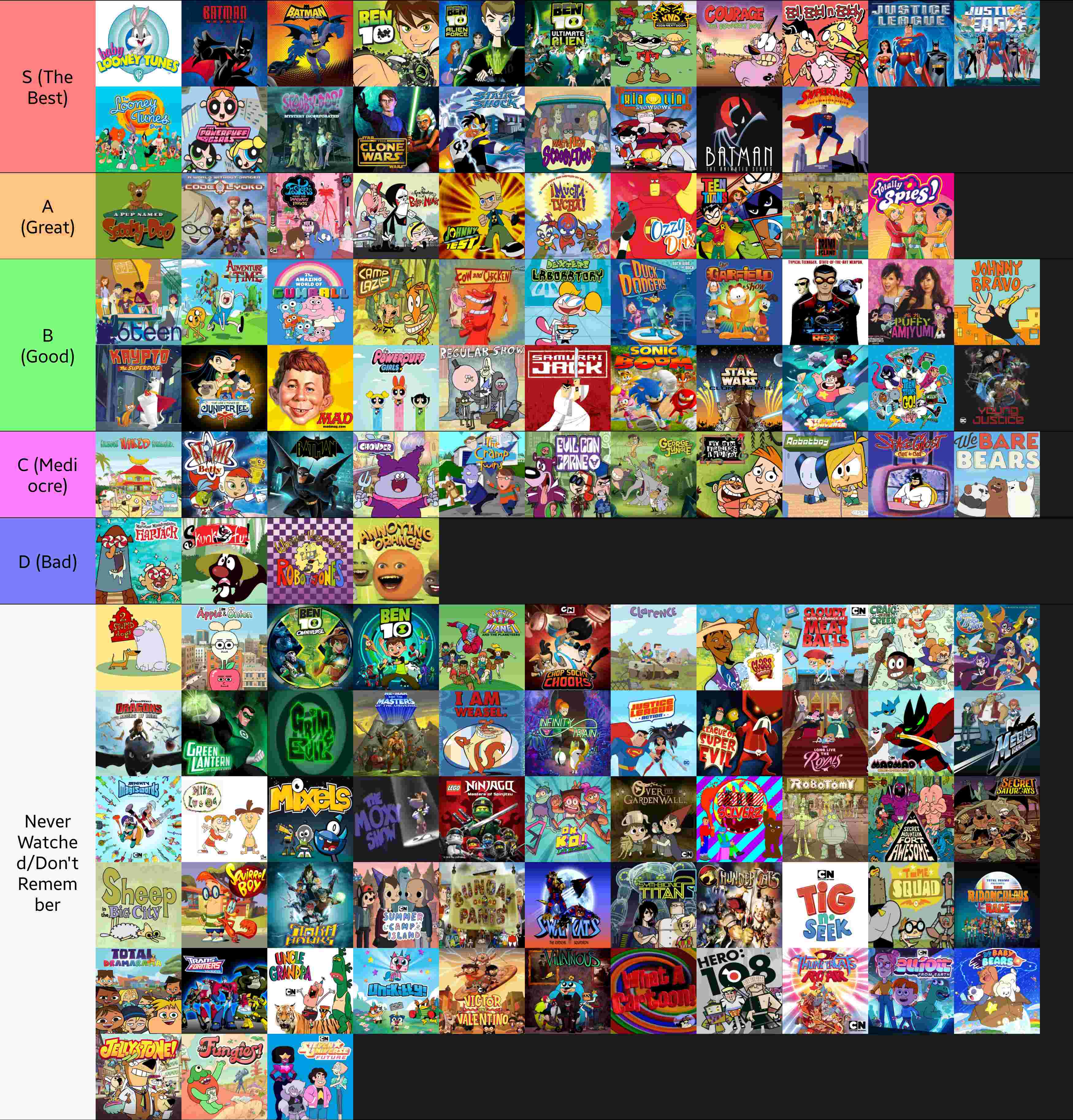 New Tier Lists - TierMaker