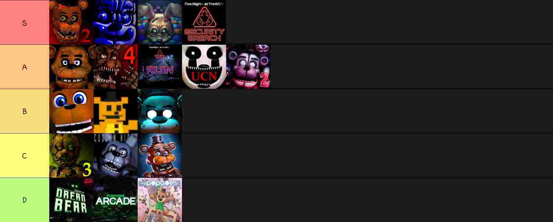 Definitive Five Nights at Freddy's / FNAF Game Tier List (Community Rankings) - TierMaker