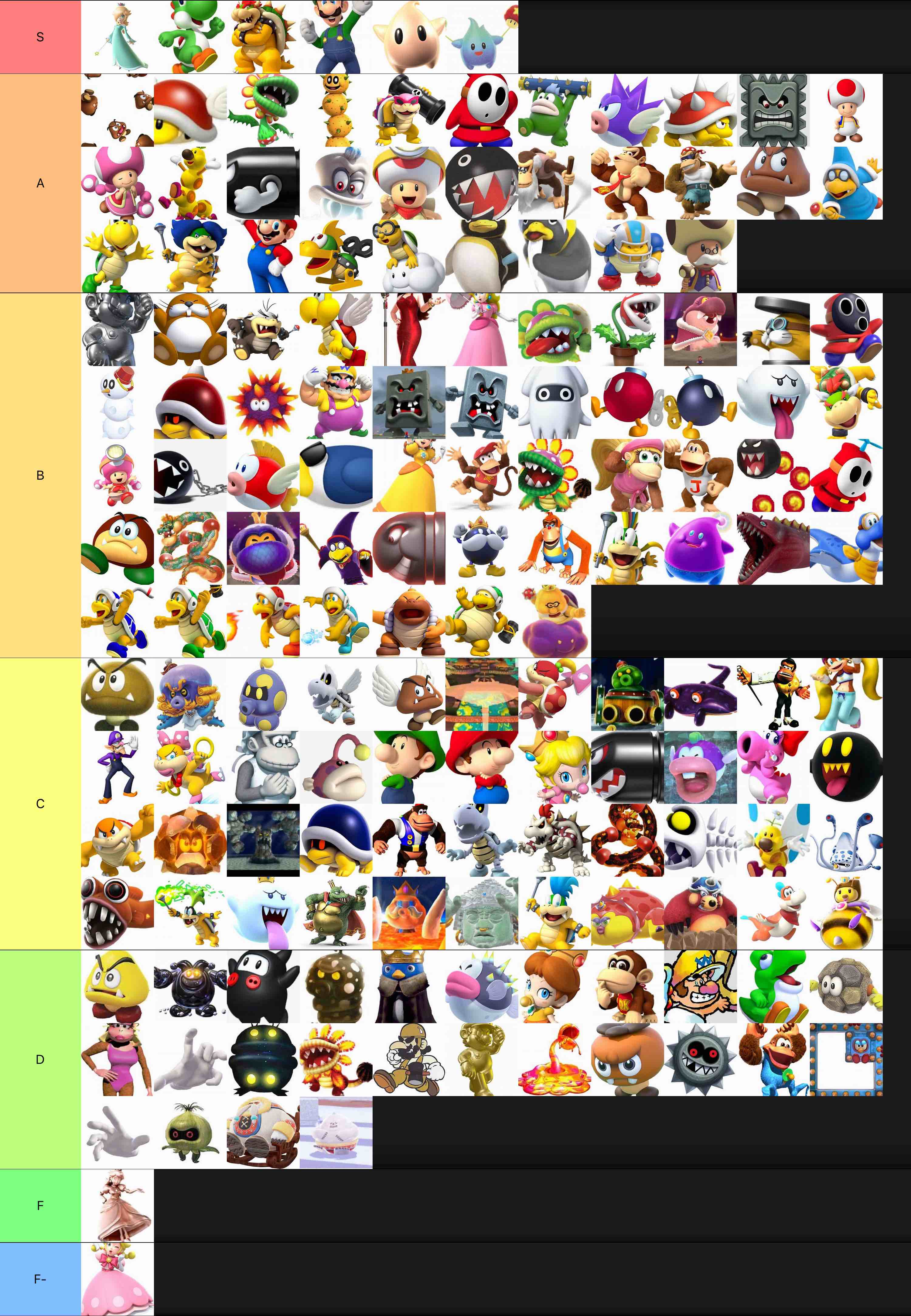 Mario characters Tier List (Community Rankings) - TierMaker