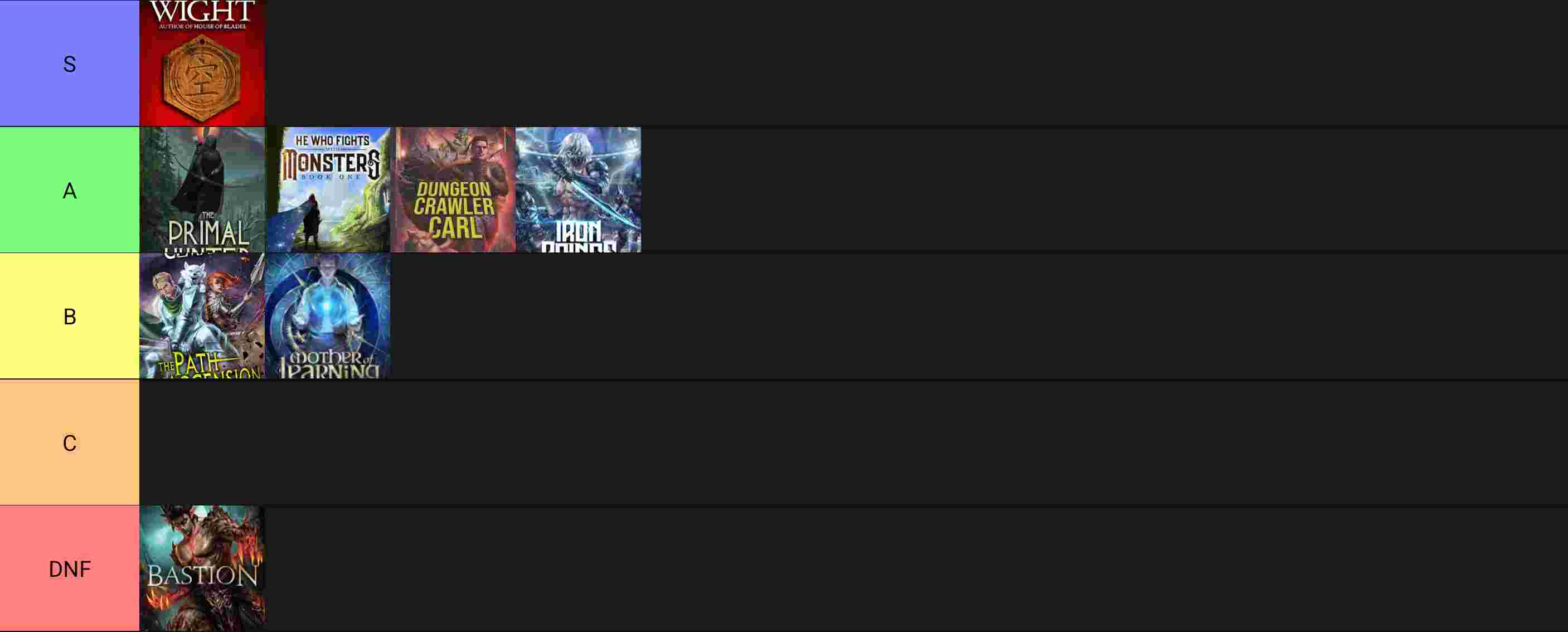 Progression/litRPG books Tier List (Community Rankings) - TierMaker