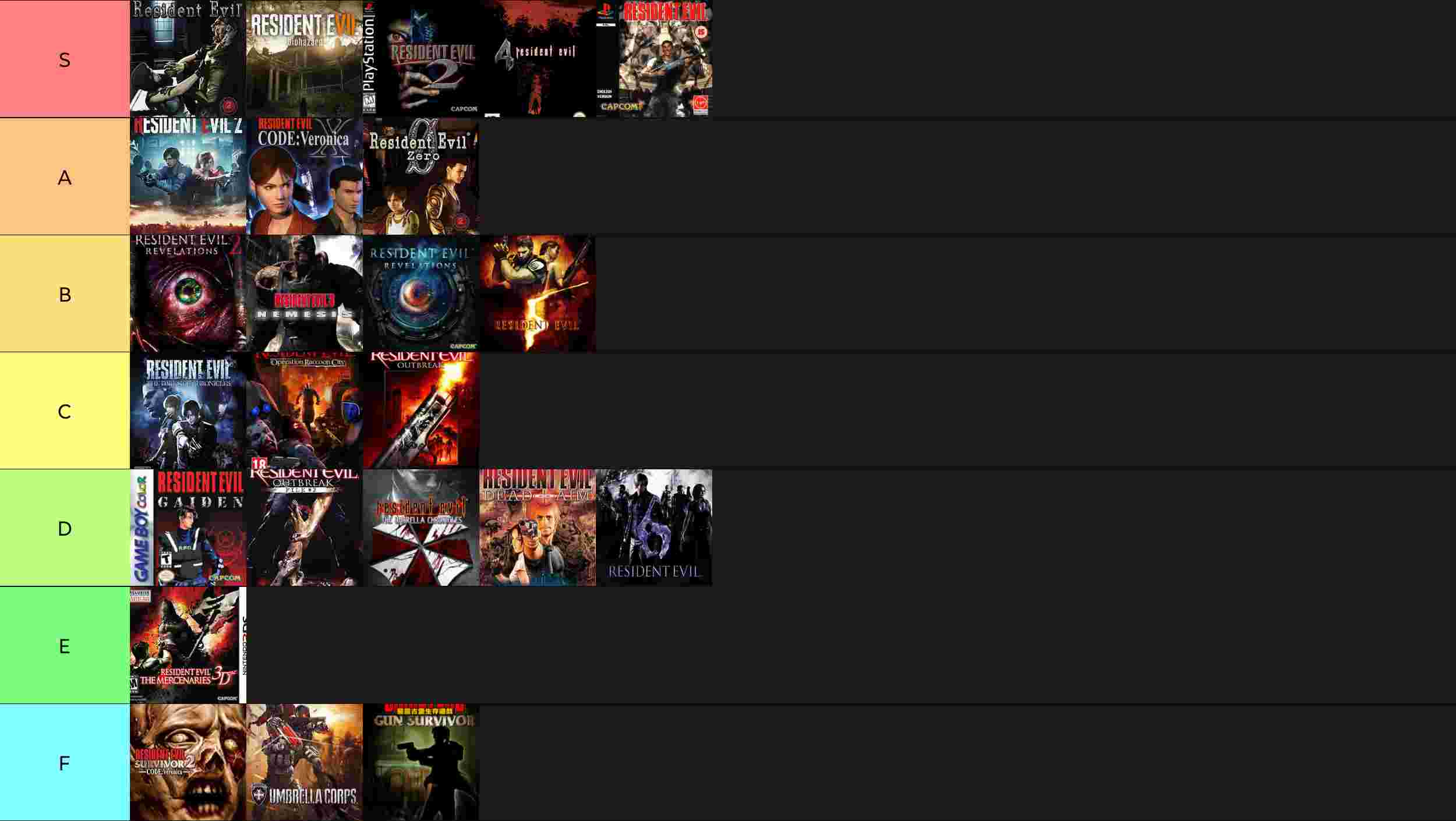 Resident Evil Games Tier List (Community Rankings) - TierMaker