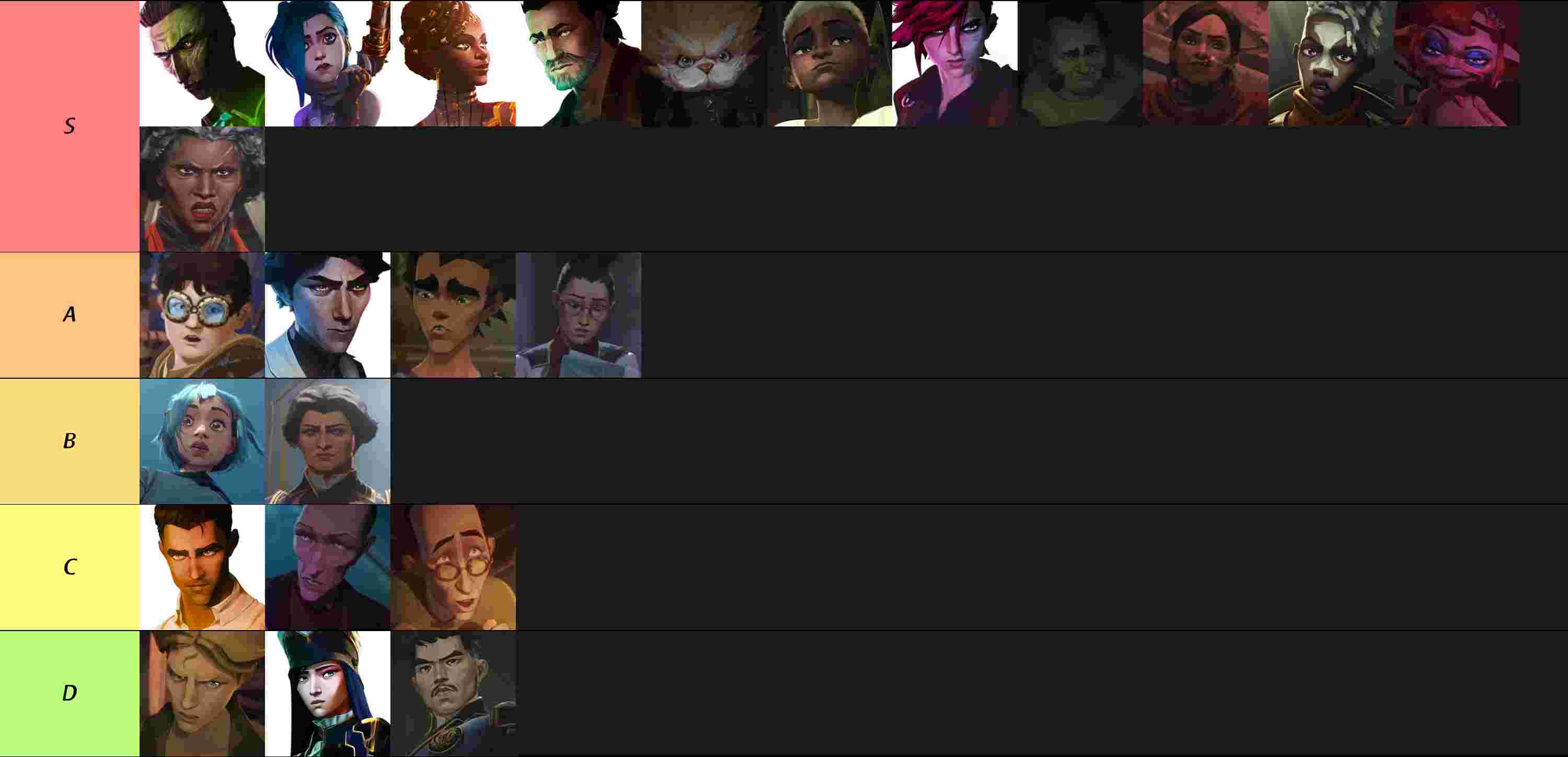 Arcane Character List Tier List (Community Rankings) - TierMaker