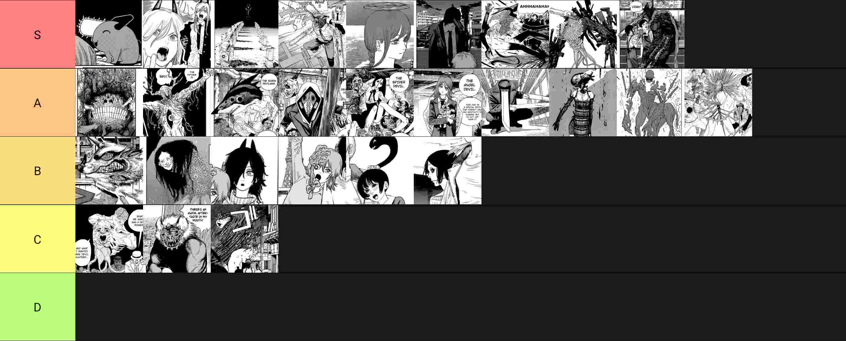 Devils from Chainsaw Man Tier List (Community Rankings) - TierMaker
