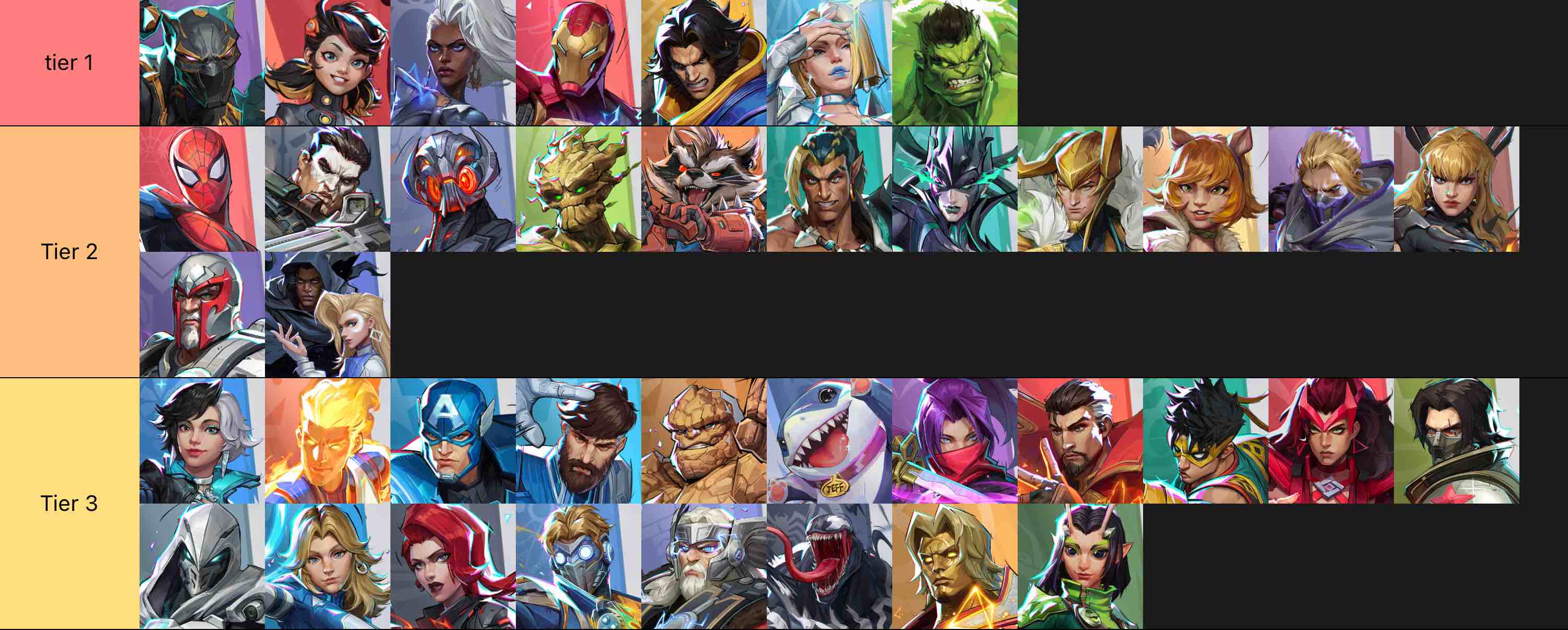 Marvel Rivals Season 3 Characters Tier List (Community Rankings ...