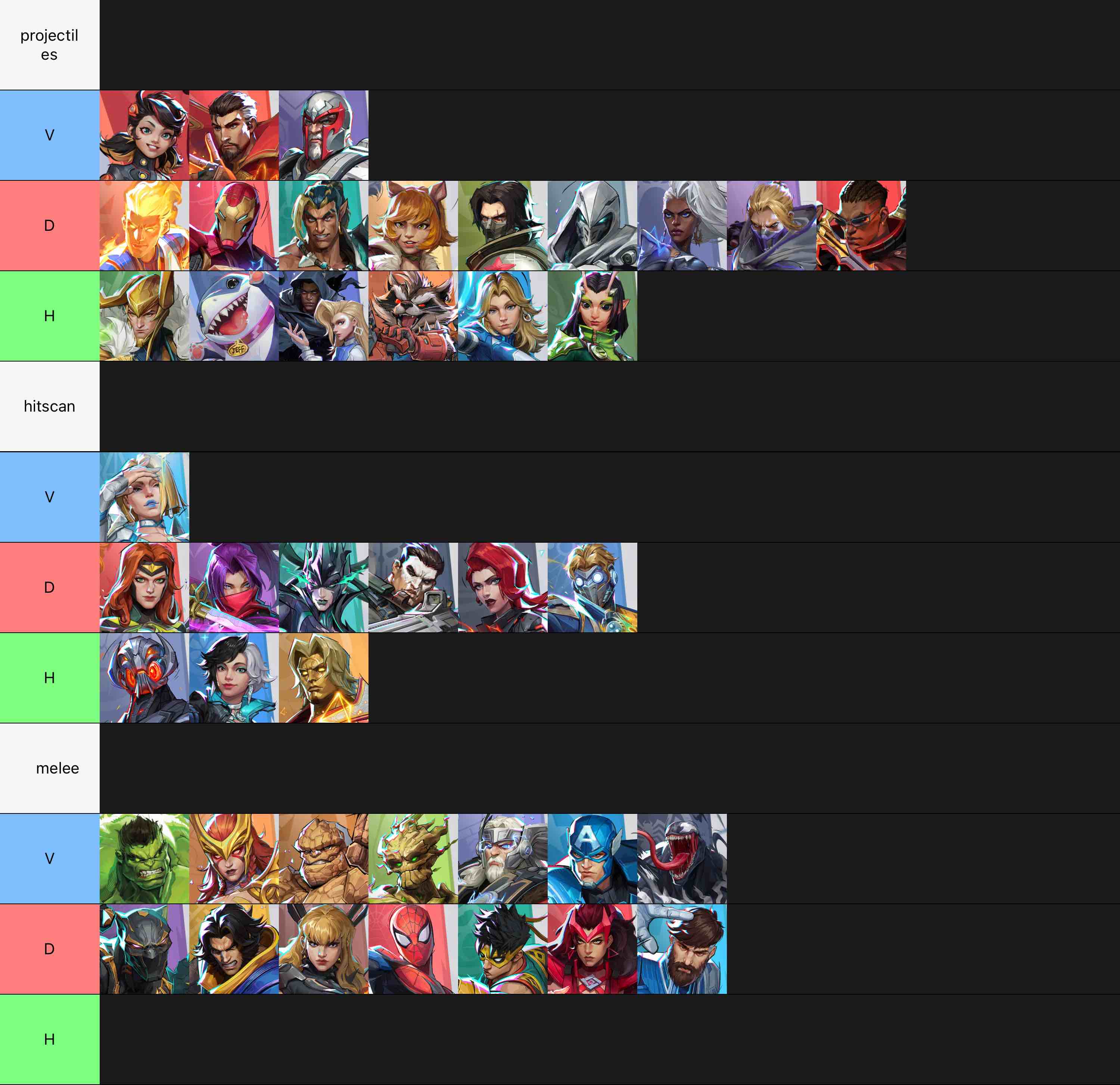 Marvel Rivals Season 4 Characters Tier List (Community Rankings ...