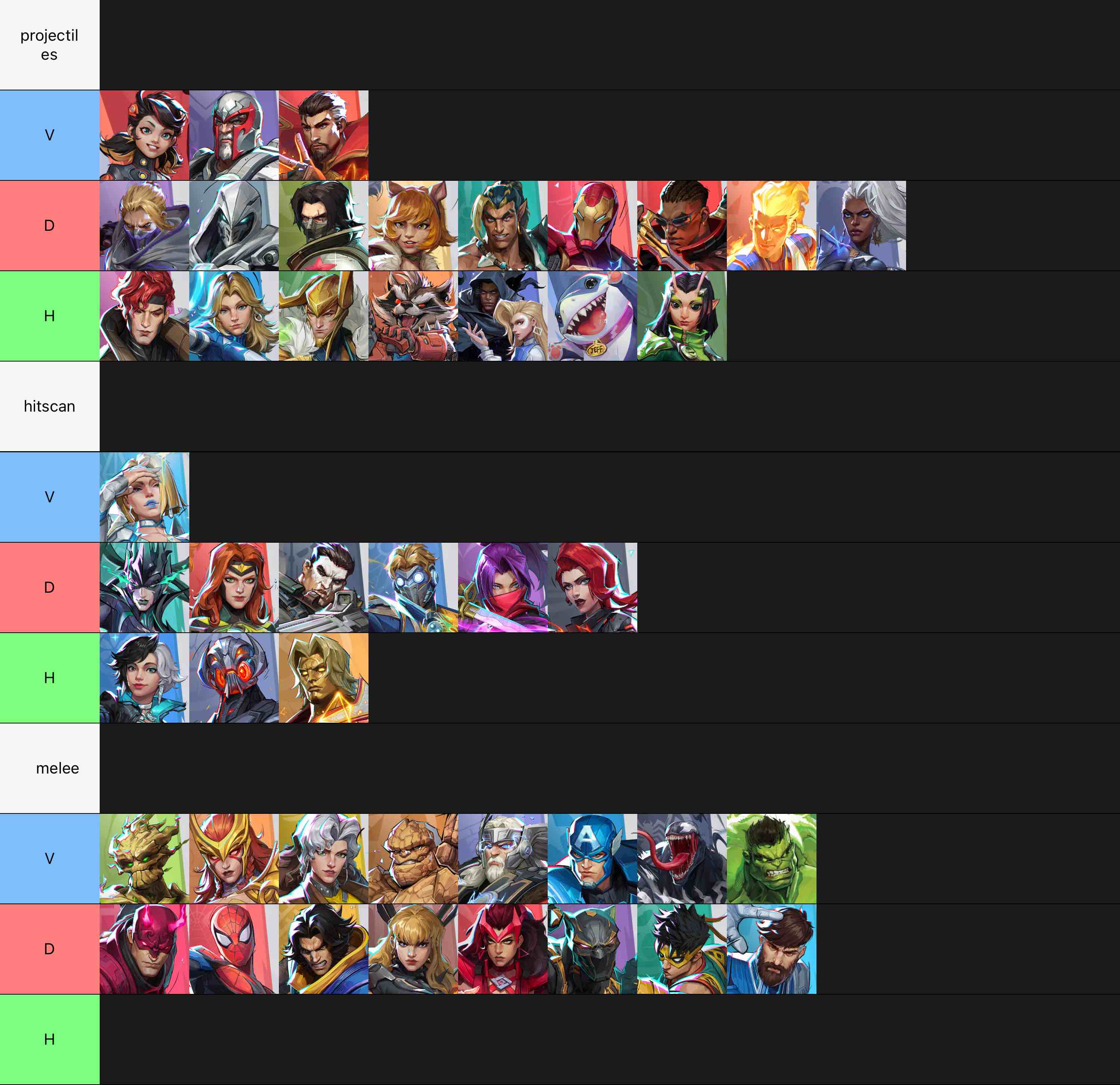 Marvel Rivals Season 5.5 Characters Tier List (Community Rankings ...