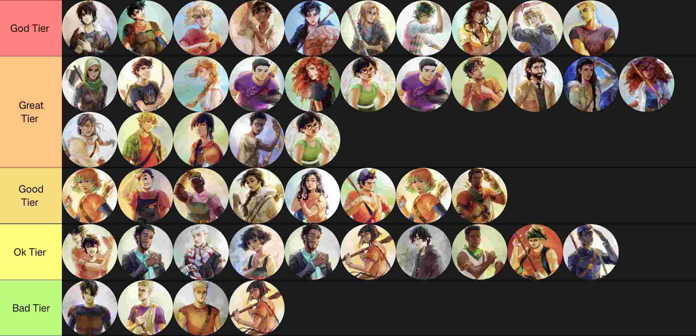Percy Jackson/Riordanverse Characters Tier List (Community Rankings ...