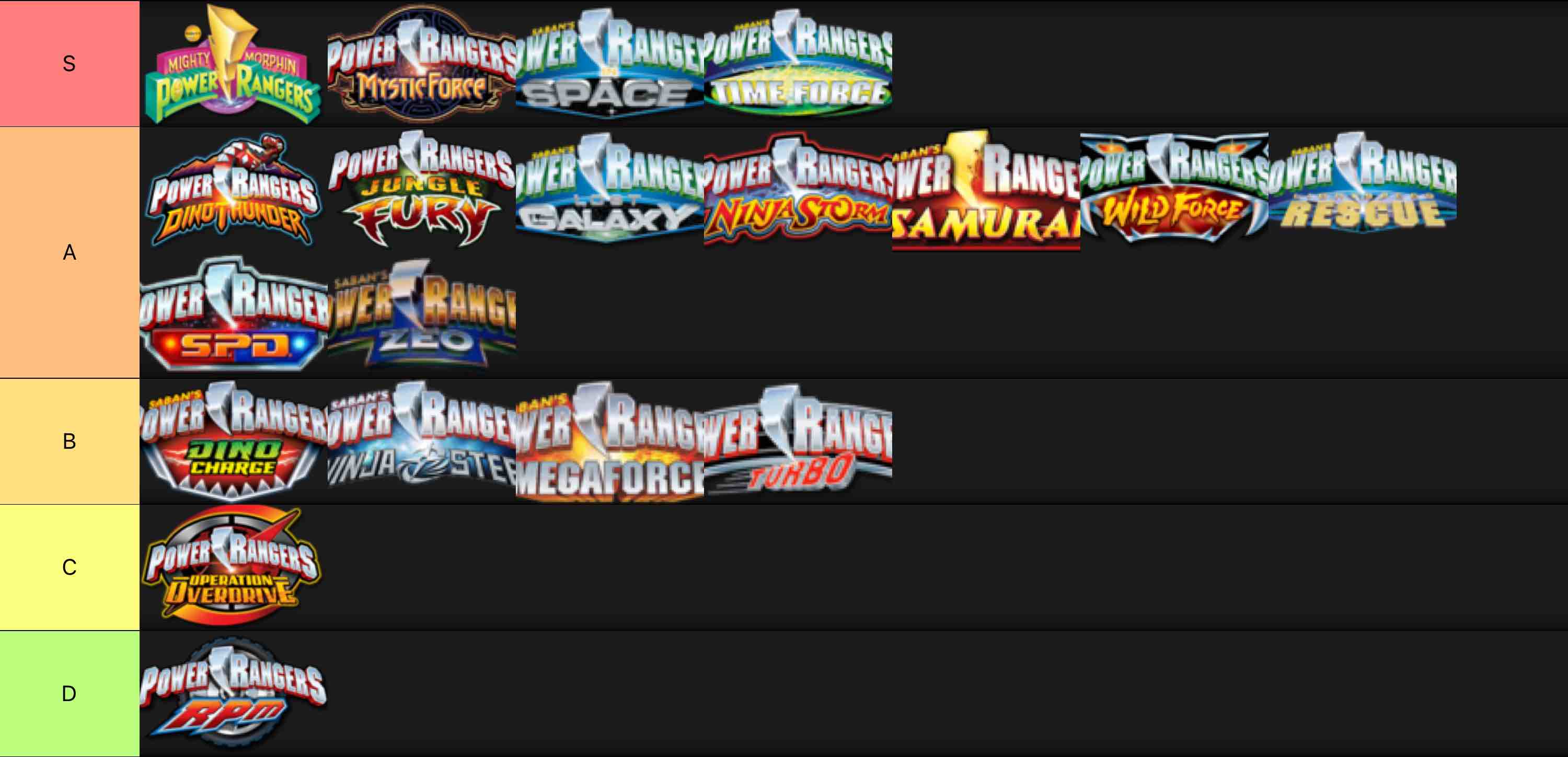 Power Rangers Series Tier List (Community Rankings) - TierMaker