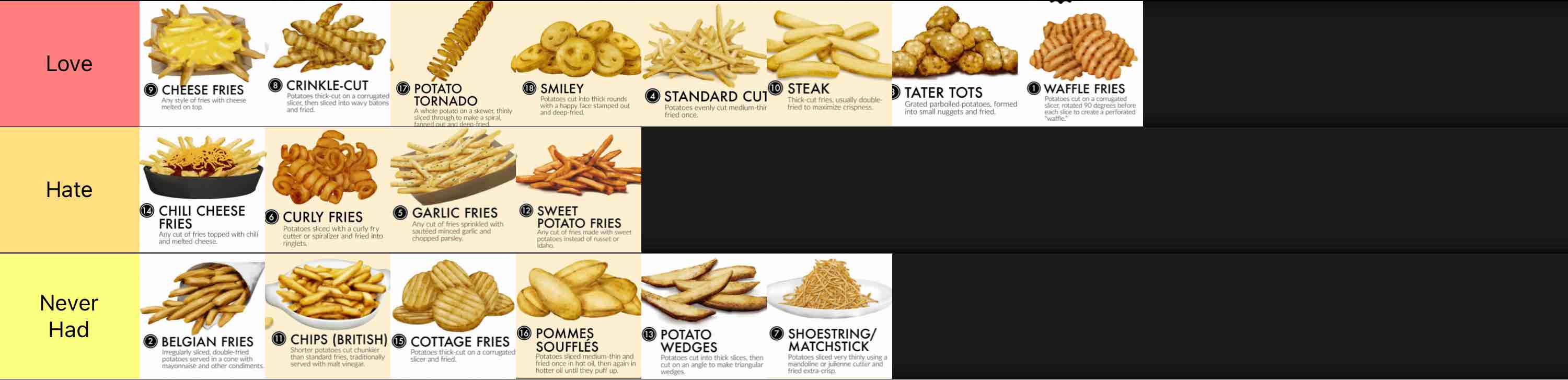 Styles of French Fries Tier List (Community Rankings) - TierMaker