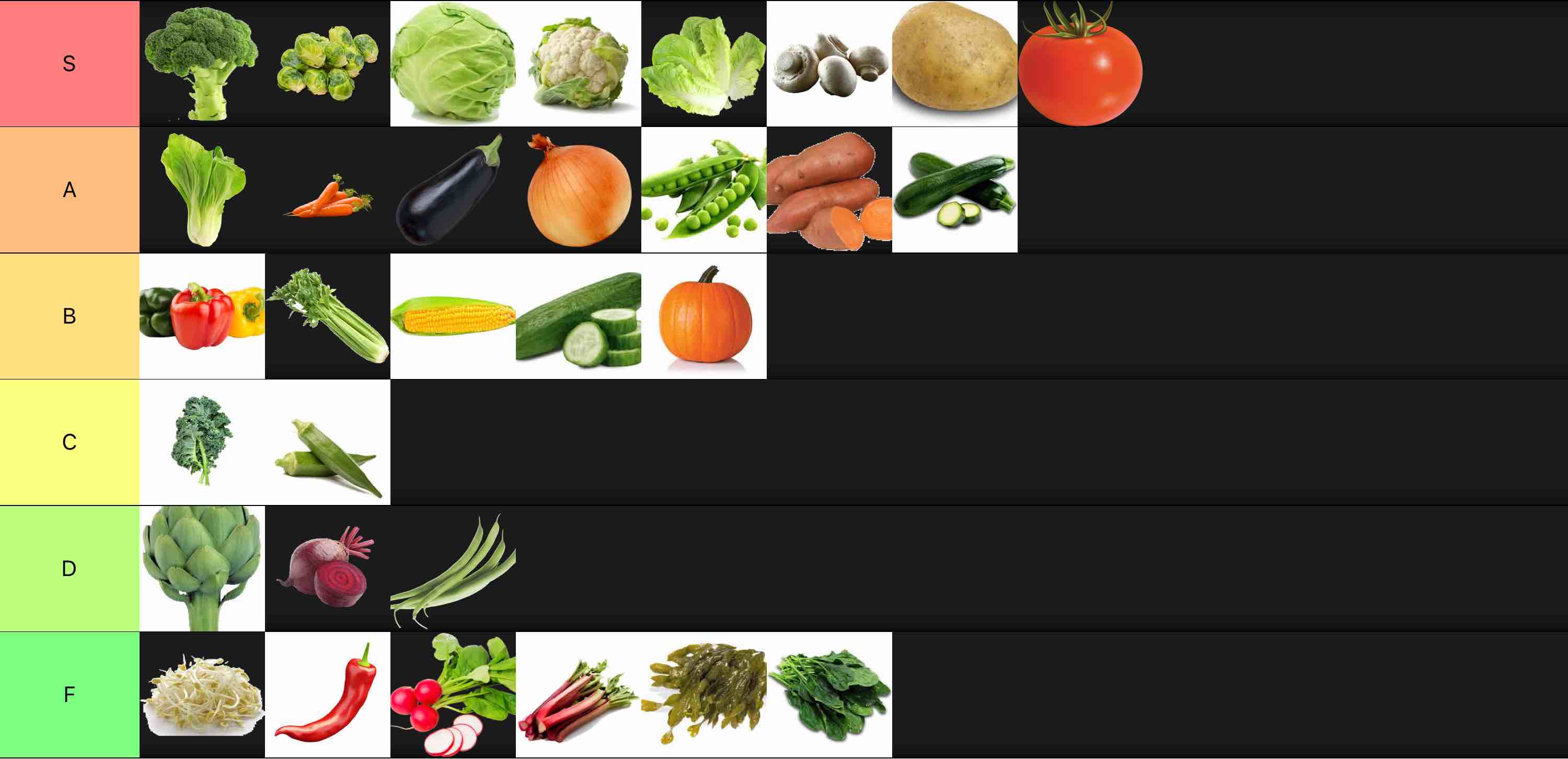 vegetables (all) Tier List (Community Rankings) - TierMaker