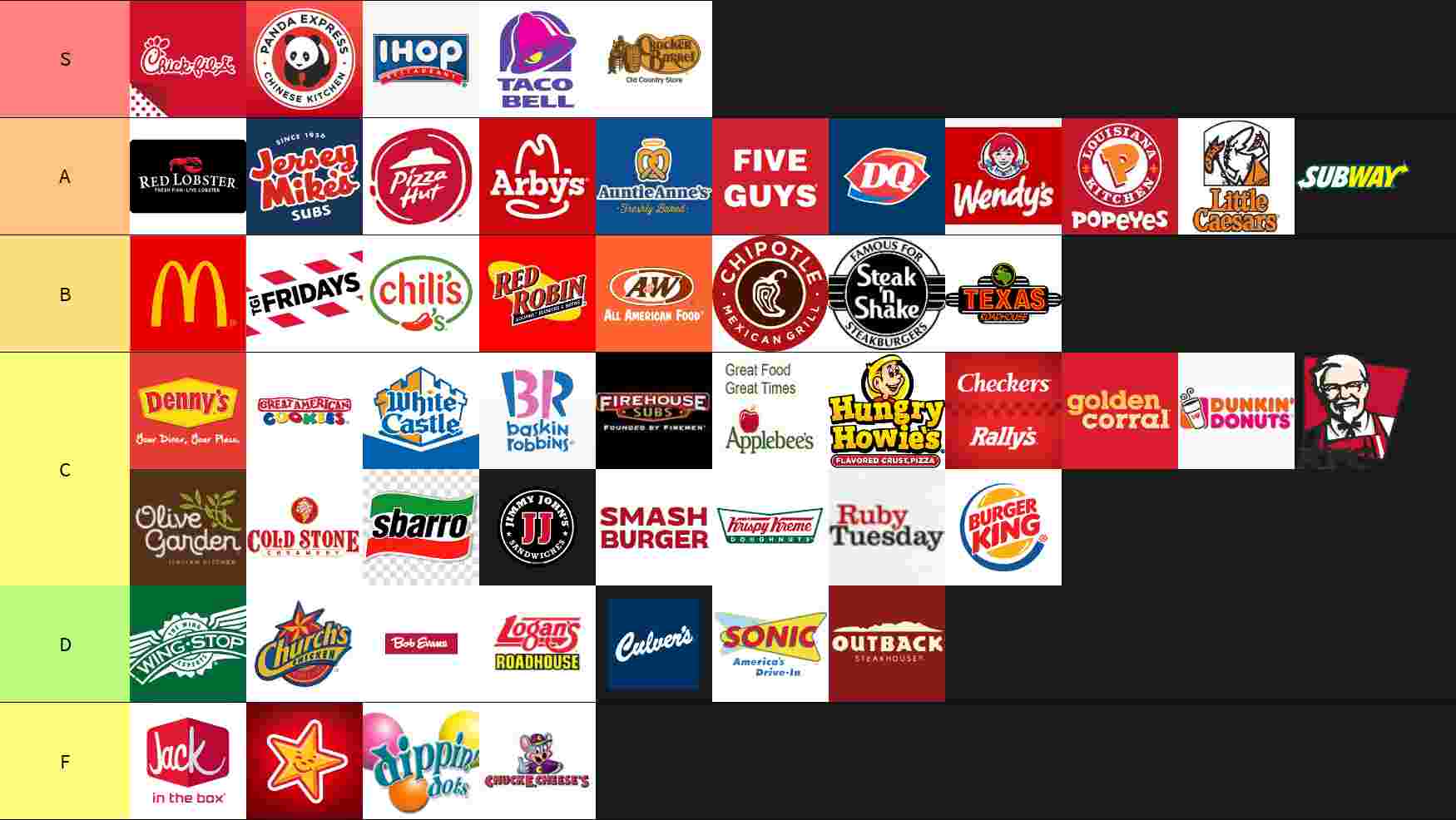 Every U.S. Restaurant Chain Tier List (Community Rankings) - TierMaker