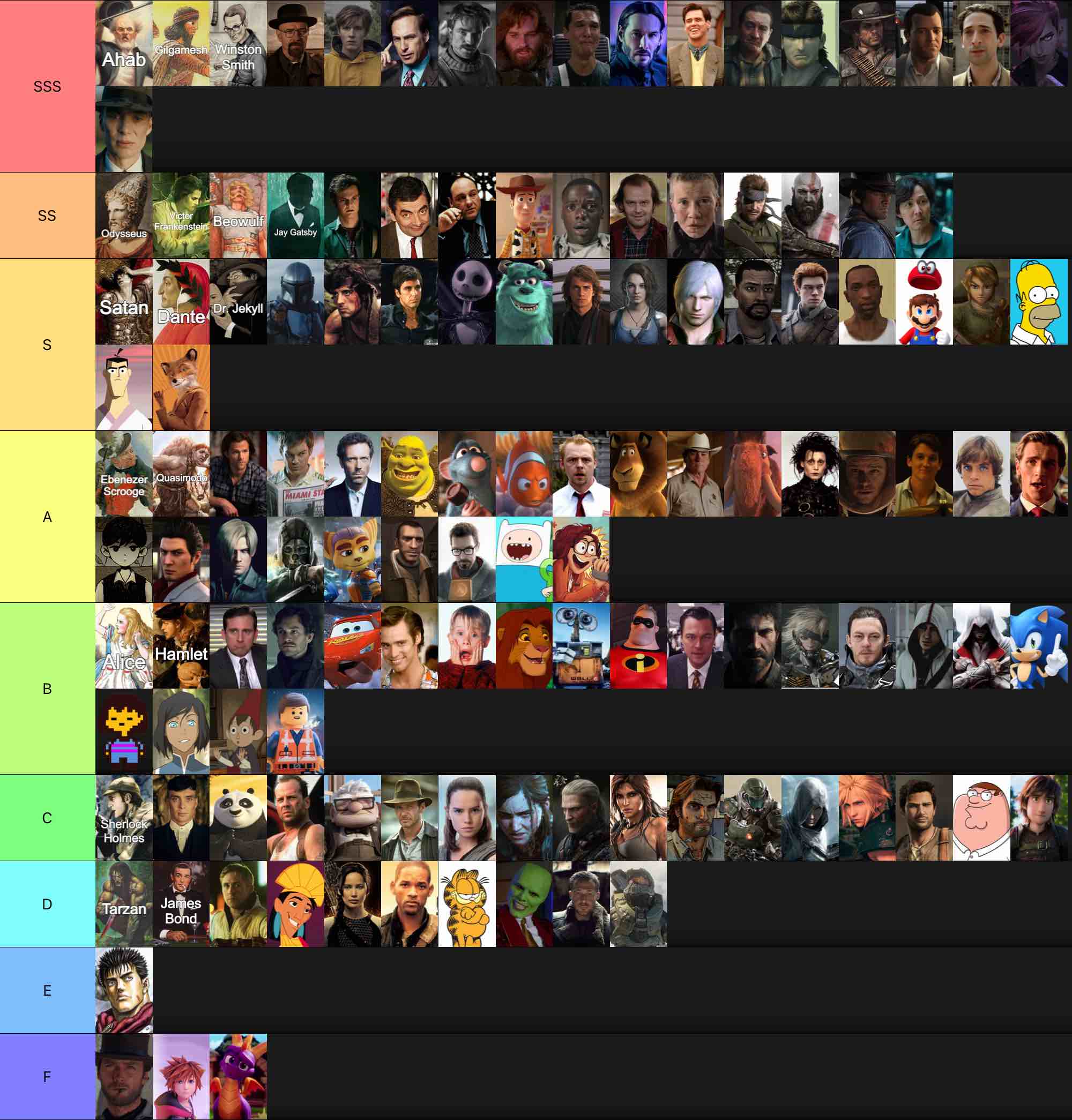 Fictional protagonists Tier List (Community Rankings) - TierMaker