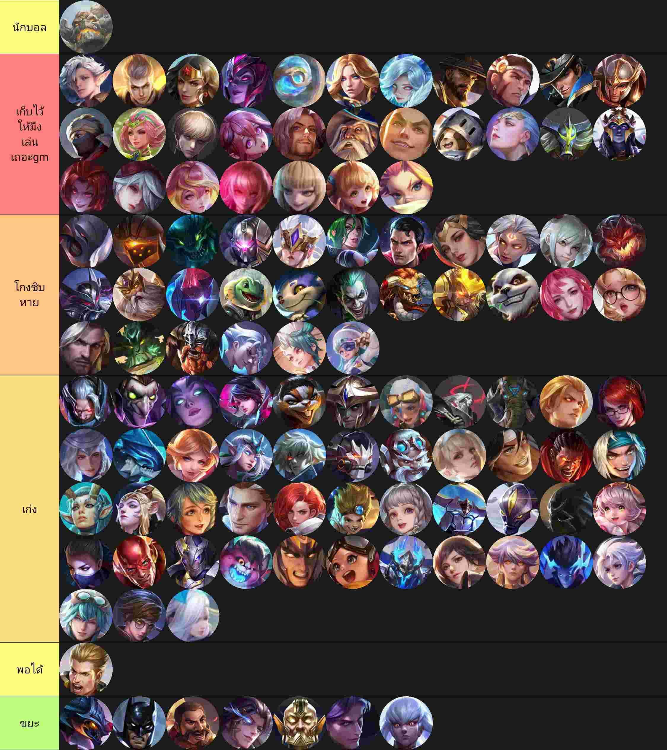 RoV Tier List (Community Rankings) - TierMaker