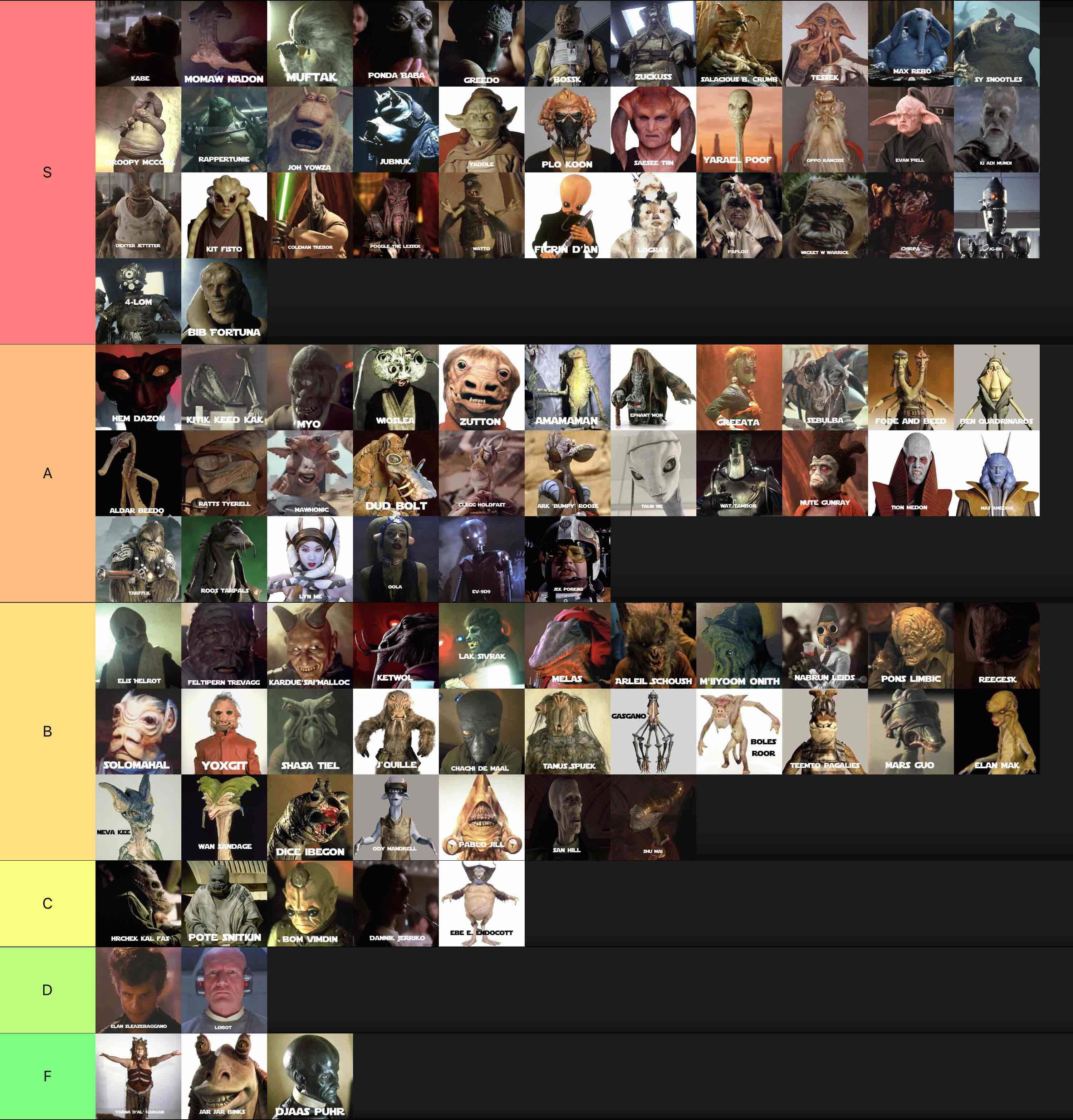 Glup Shittos I-VI Tier List (Community Rankings) - TierMaker