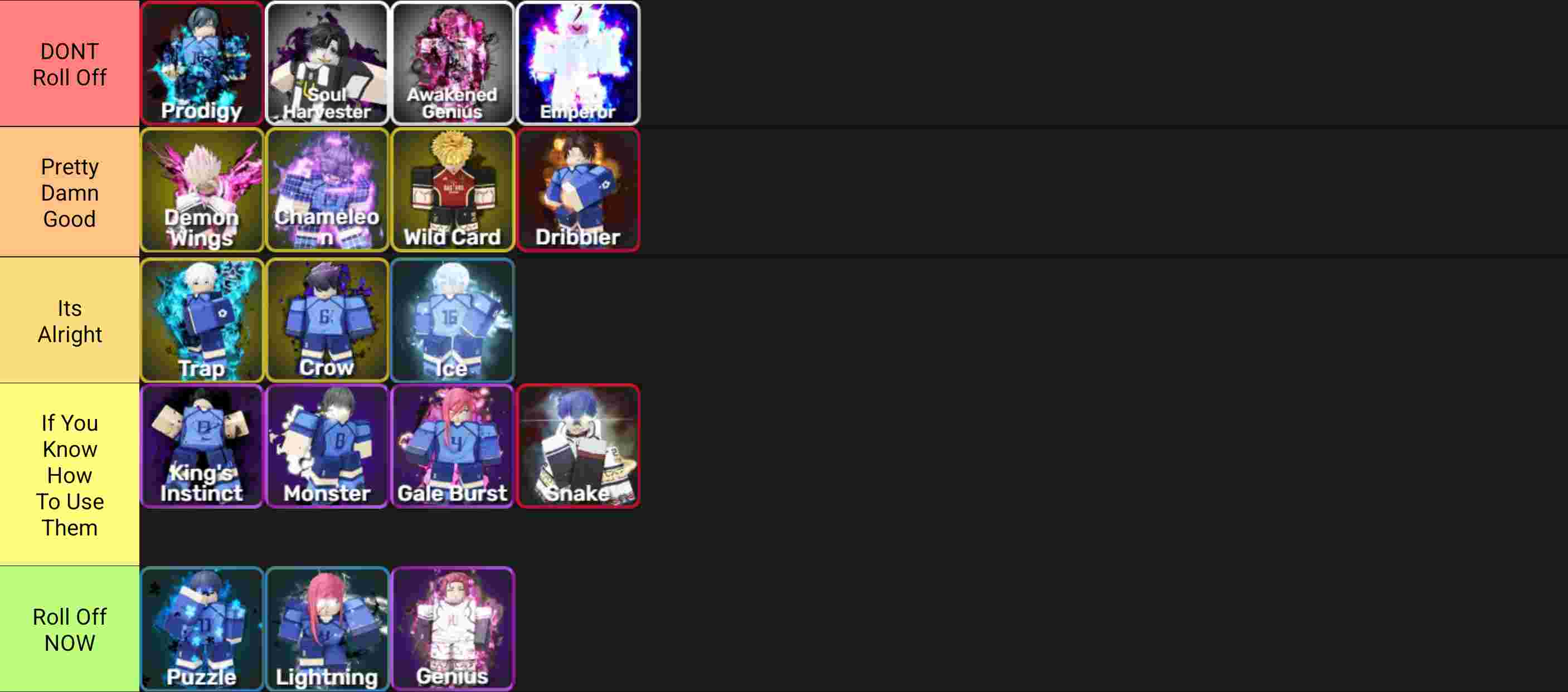 Blue Lock: Rivals Flow (King Rework UPD) Tier List (Community Rankings ...