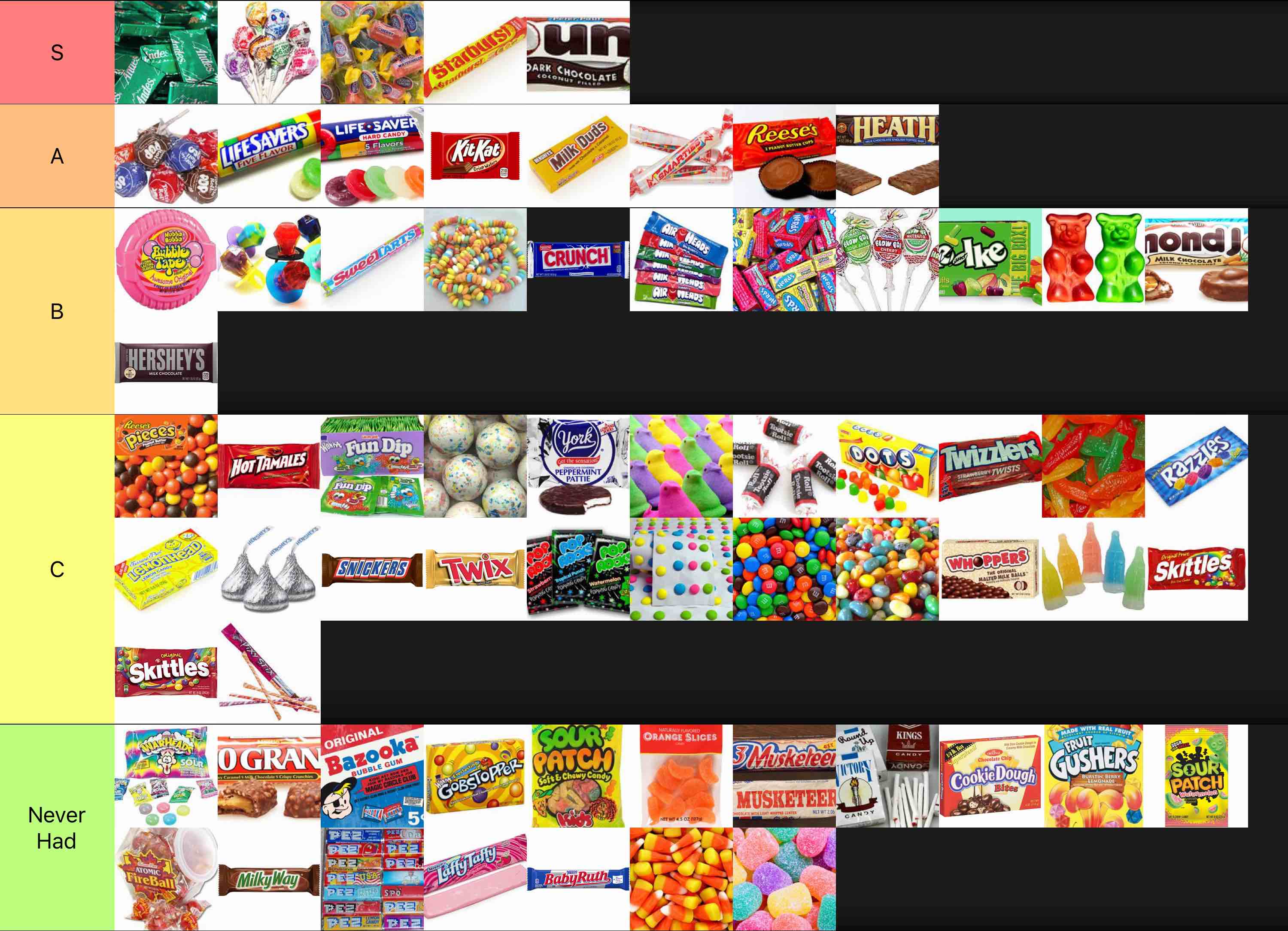 Candy Tier List (Community Rankings) - TierMaker