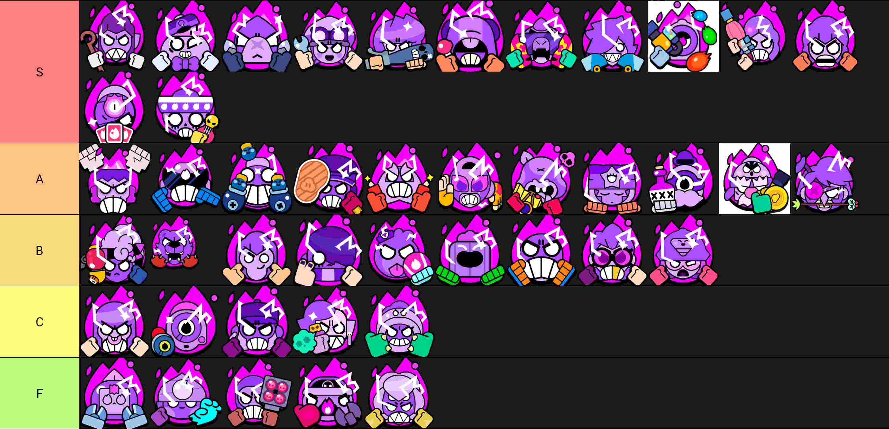 Brawl Stars Hypercharge Semptember 2024 Maker Tier List (Community ...