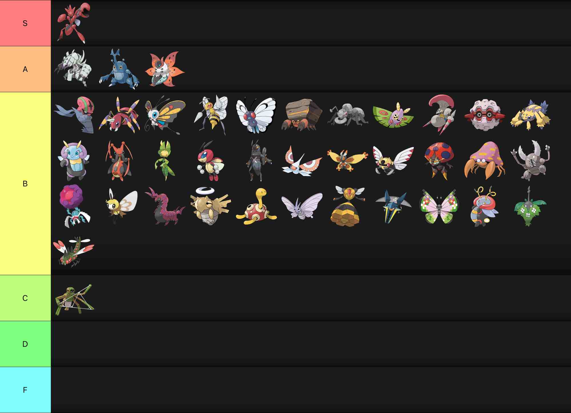 Pokémon Bug Types Tier List (Community Rankings) - TierMaker